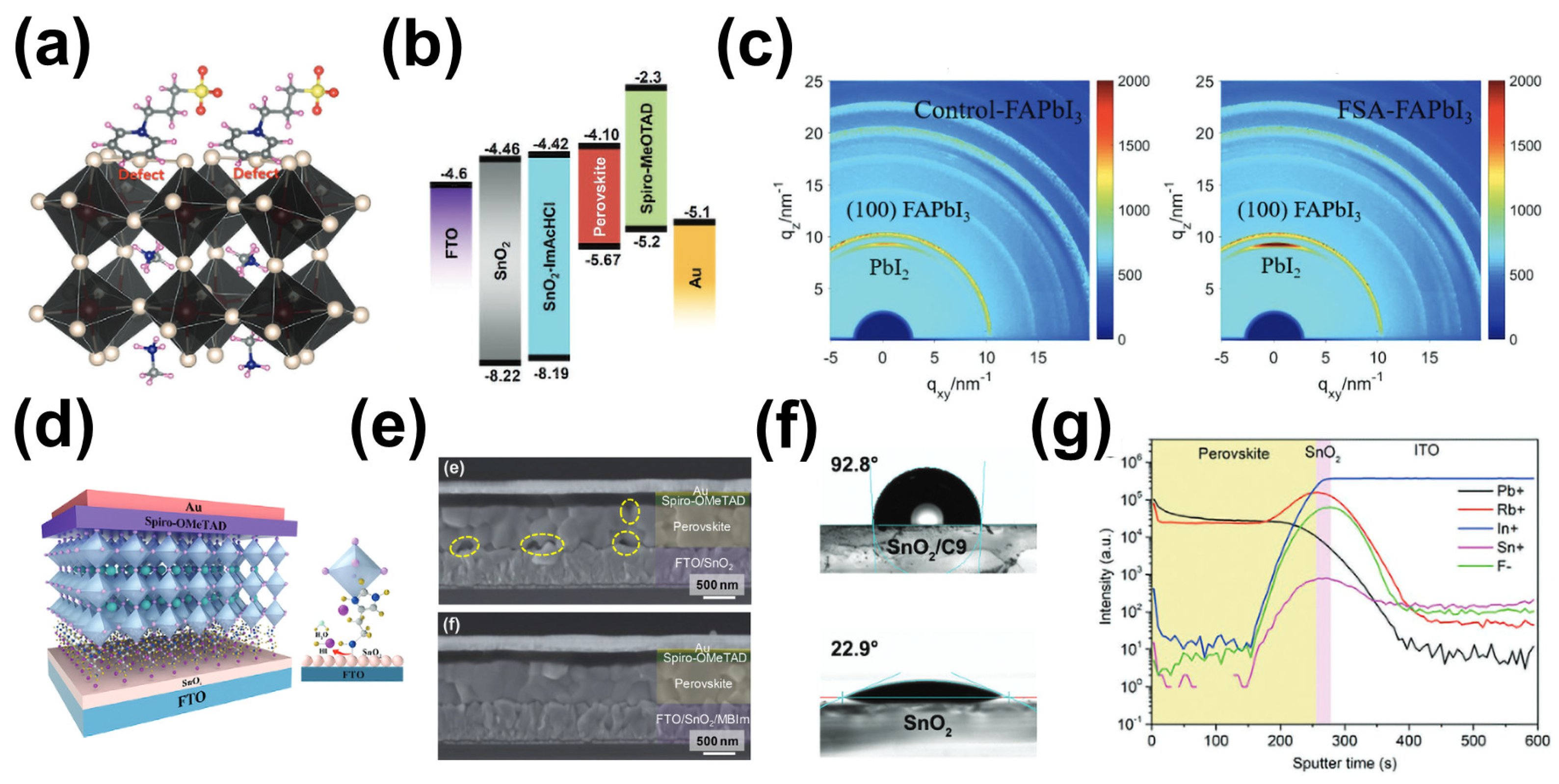 Defects and Defect Passivation in Perovskite Solar Cells | MDPI