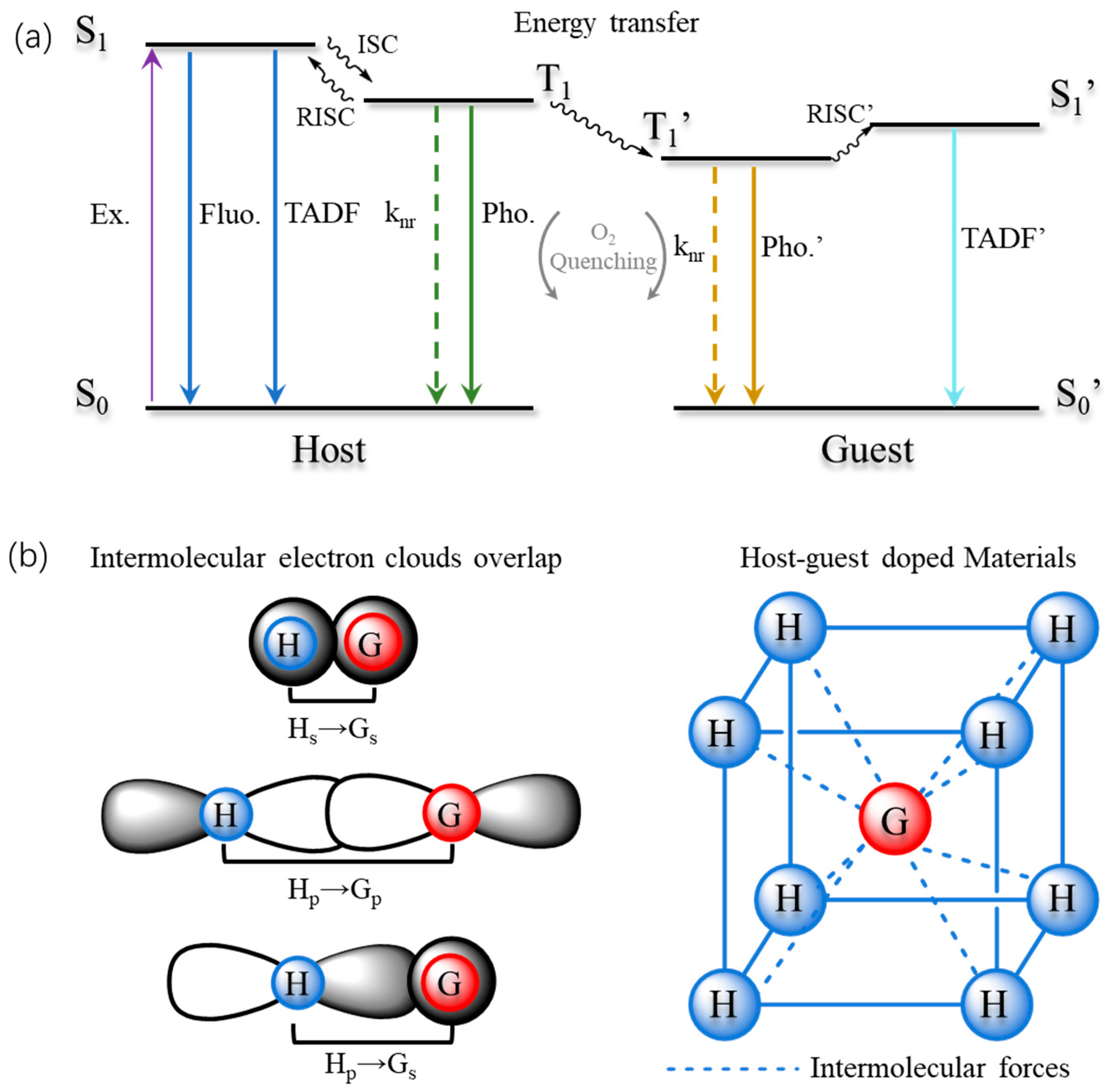 Recent Progress in Solid-State Room Temperature Afterglow Based on Pure ...