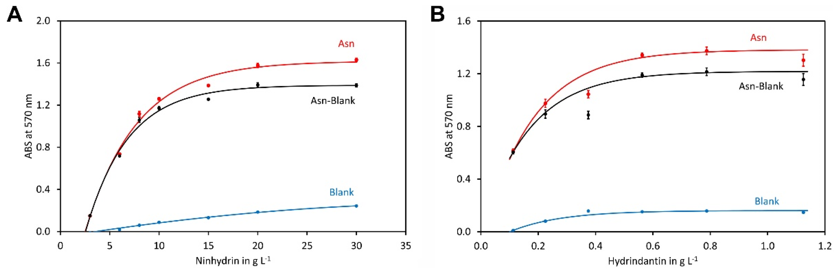 The Ninhydrin Reaction Revisited: Optimisation and Application for ...