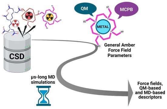 Force Fields, Quantum-Mechanical- and Molecular-Dynamics-Based ...