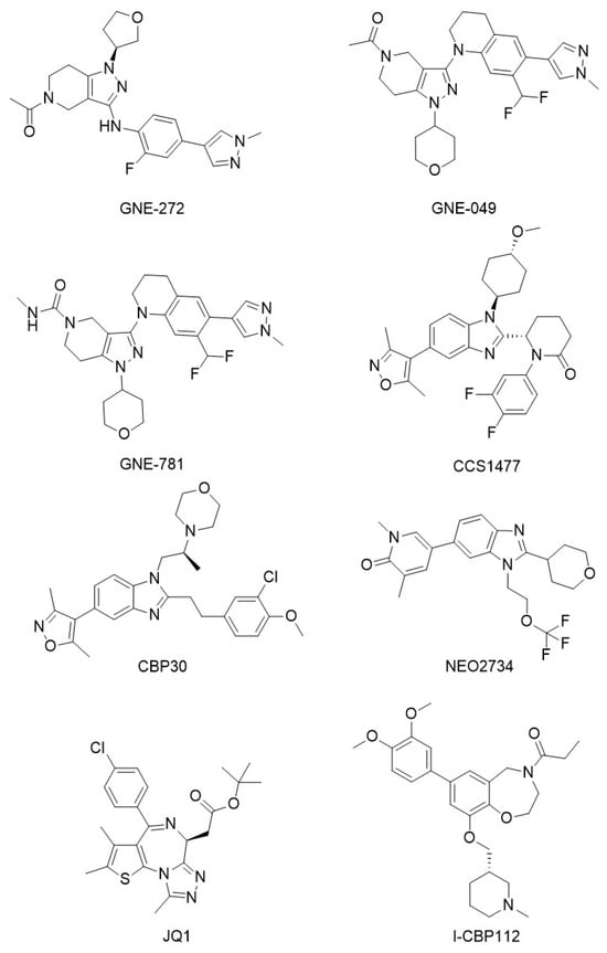 Targeting CBP and p300: Emerging Anticancer Agents | MDPI