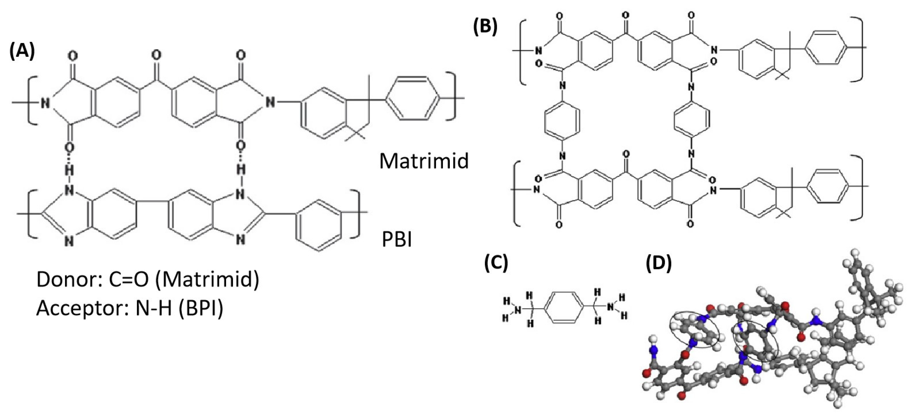 Hydrogen Separation Membranes: A Material Perspective | MDPI