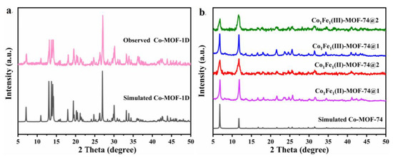 Assembly and Valence Modulation of Ordered Bimetallic MOFs for Highly ...