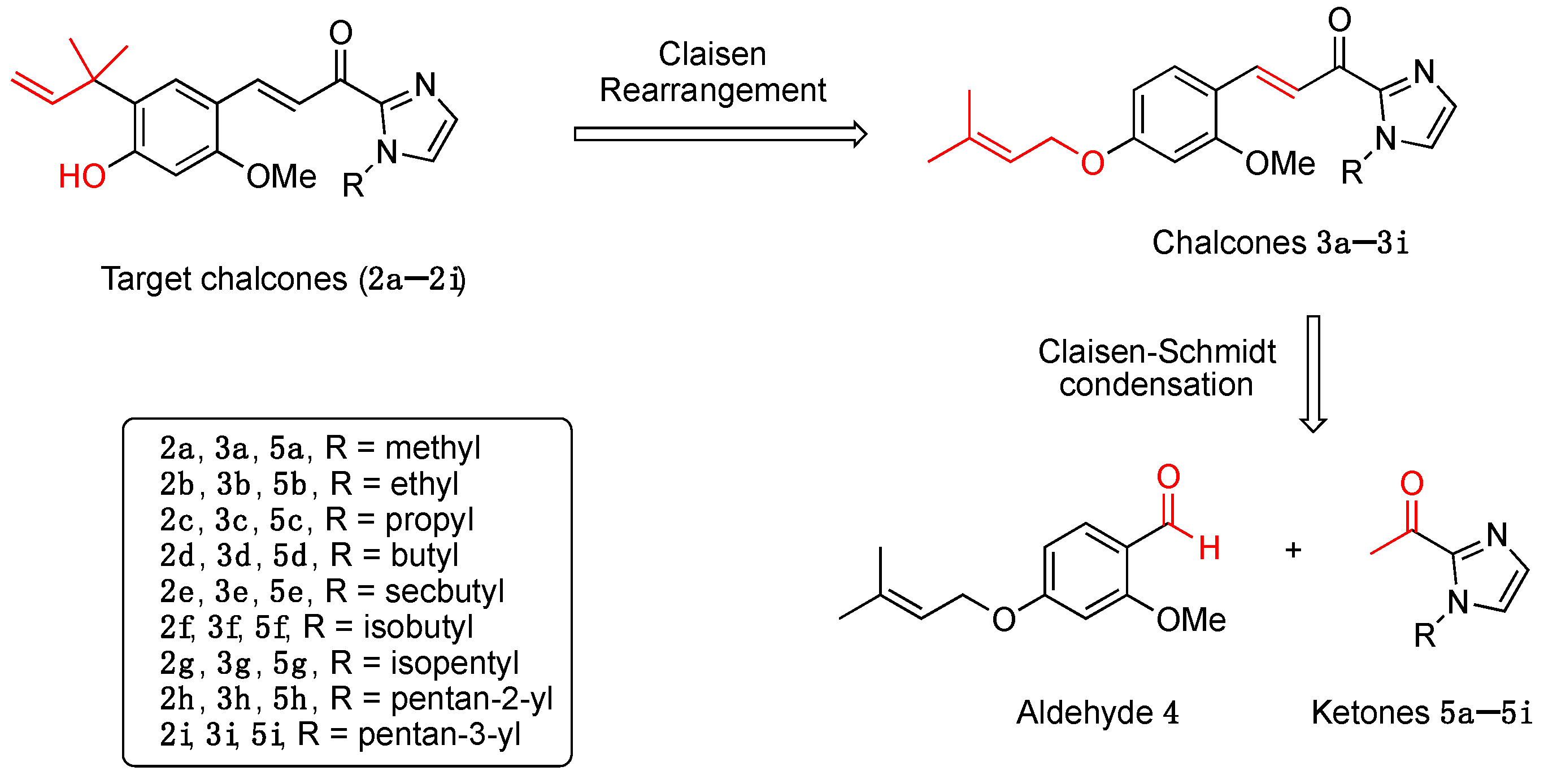 Licochalcone A-Inspired Chalcones: Synthesis and Their ...