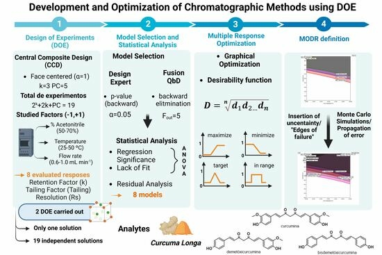 Important Aspects of the Design of Experiments and Data Treatment in ...