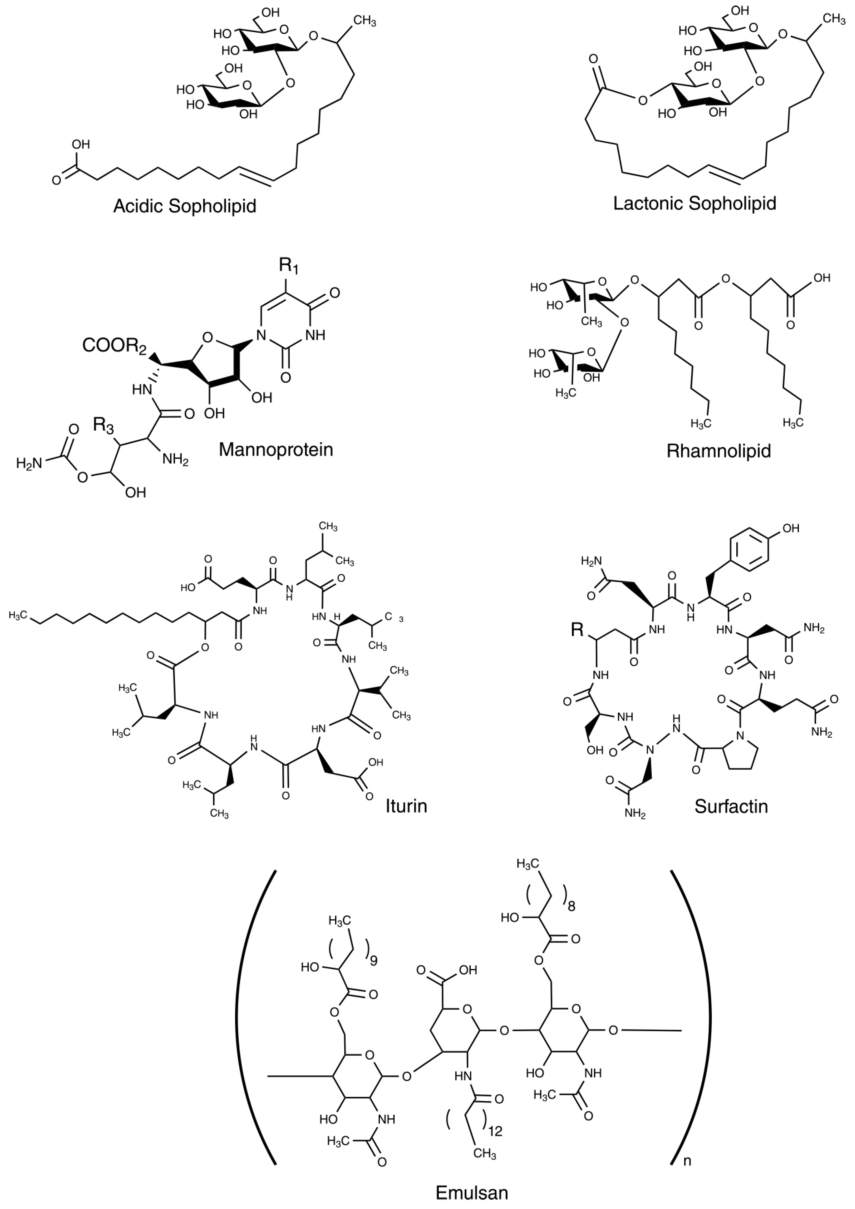 Bio-Based Surfactants and Biosurfactants: An Overview and Main ...