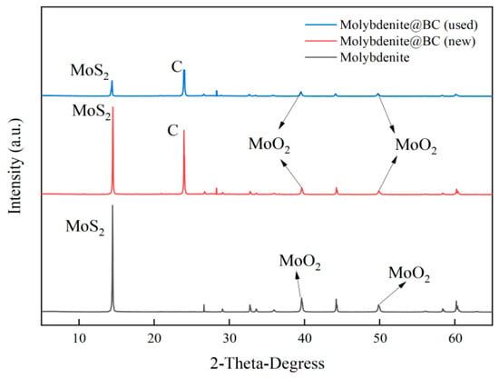 Study on Degradation of Sulfamethoxazole in Water by Activated ...