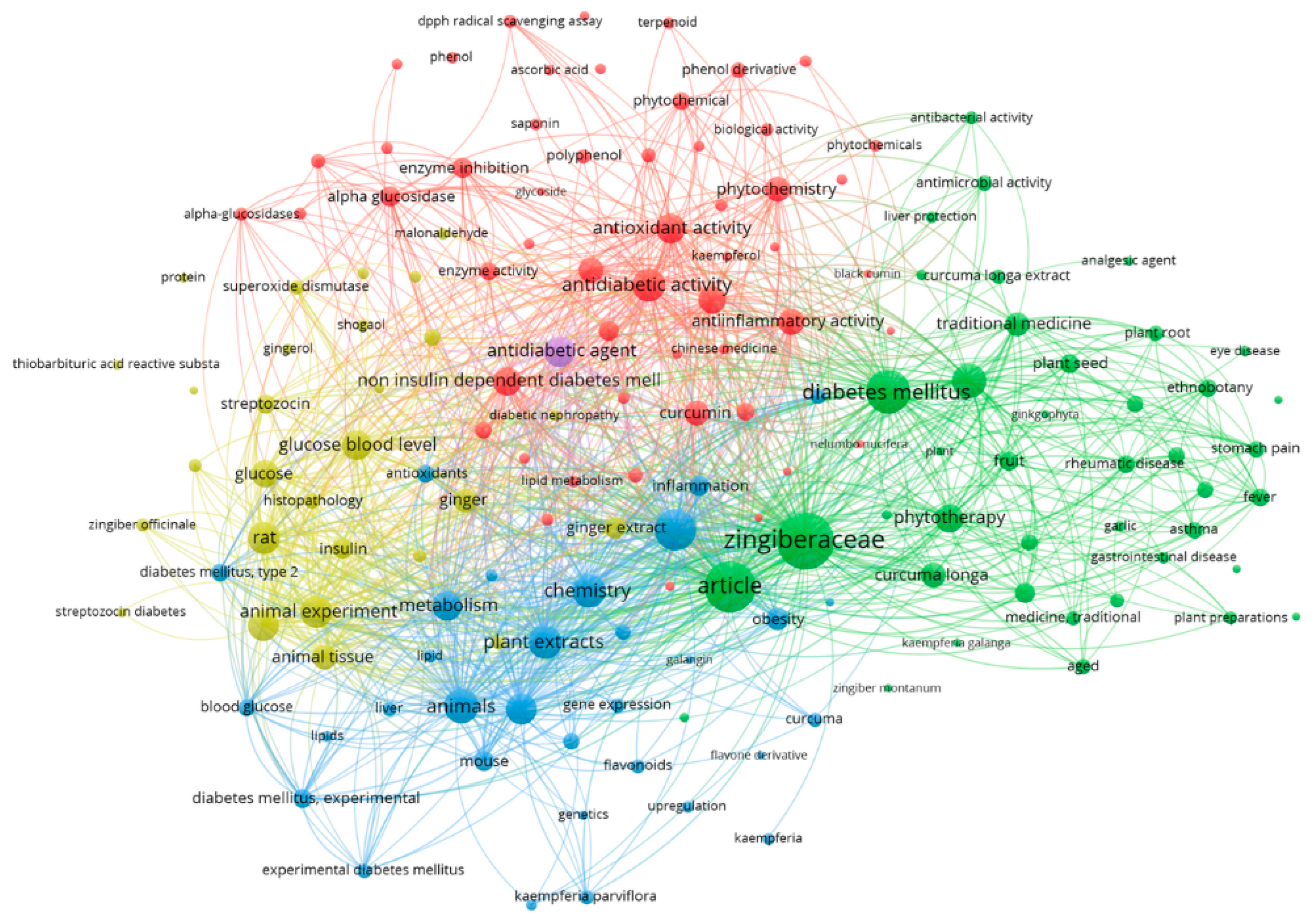 Antidiabetic and Anti-Inflammatory Potential of Zingiberaceae Plants in ...