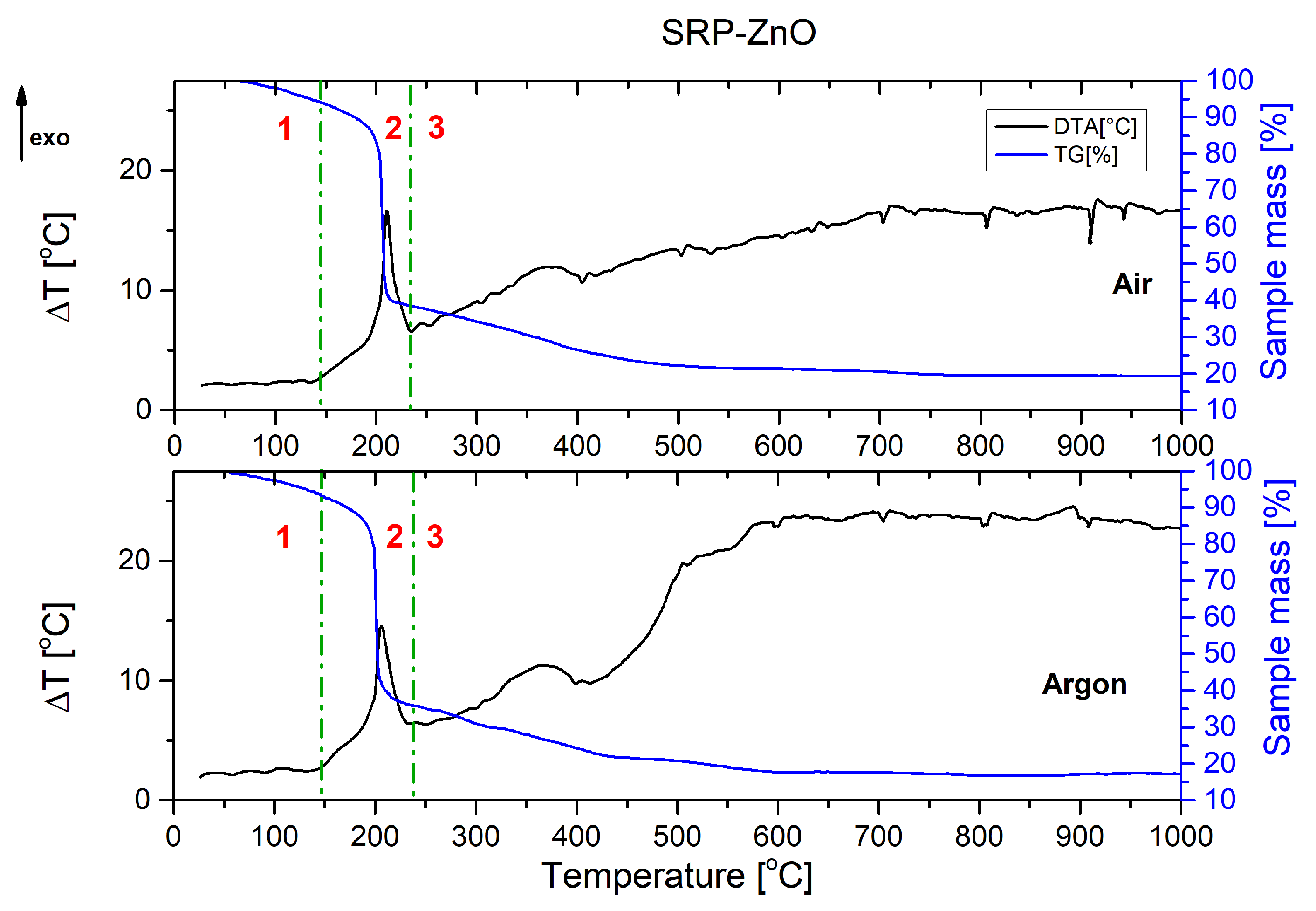 Impact of Selected Metal Oxides on the Thermodynamics of Solid Rocket ...