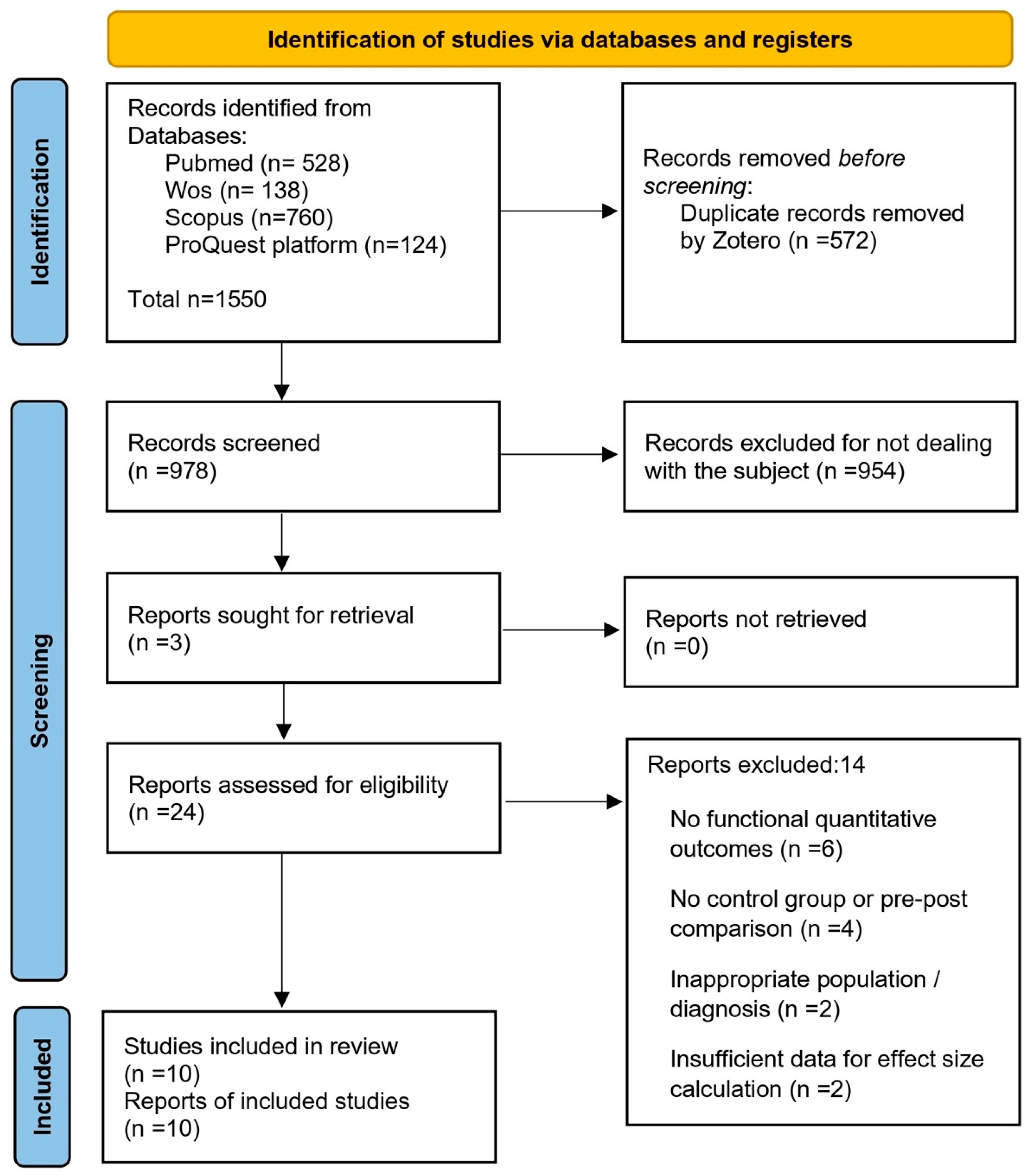 Functional Outcomes After Imaging- and Orthopedic Test-Guided ...