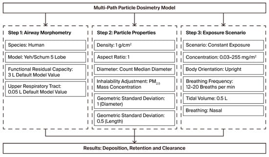 A Study Protocol for Developing a Pragmatic Aetiology-Based Silicosis ...