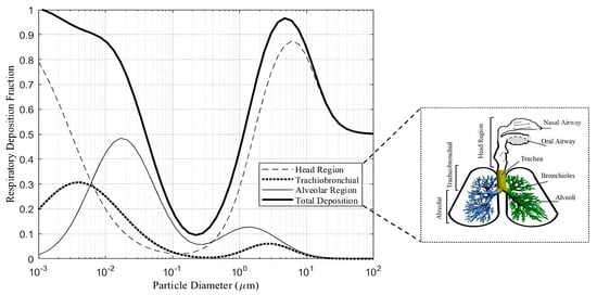 A Study Protocol for Developing a Pragmatic Aetiology-Based Silicosis ...