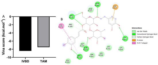 Bioinformatics Screening of Phenylpropanoids from Pyrostegia venusta in ...