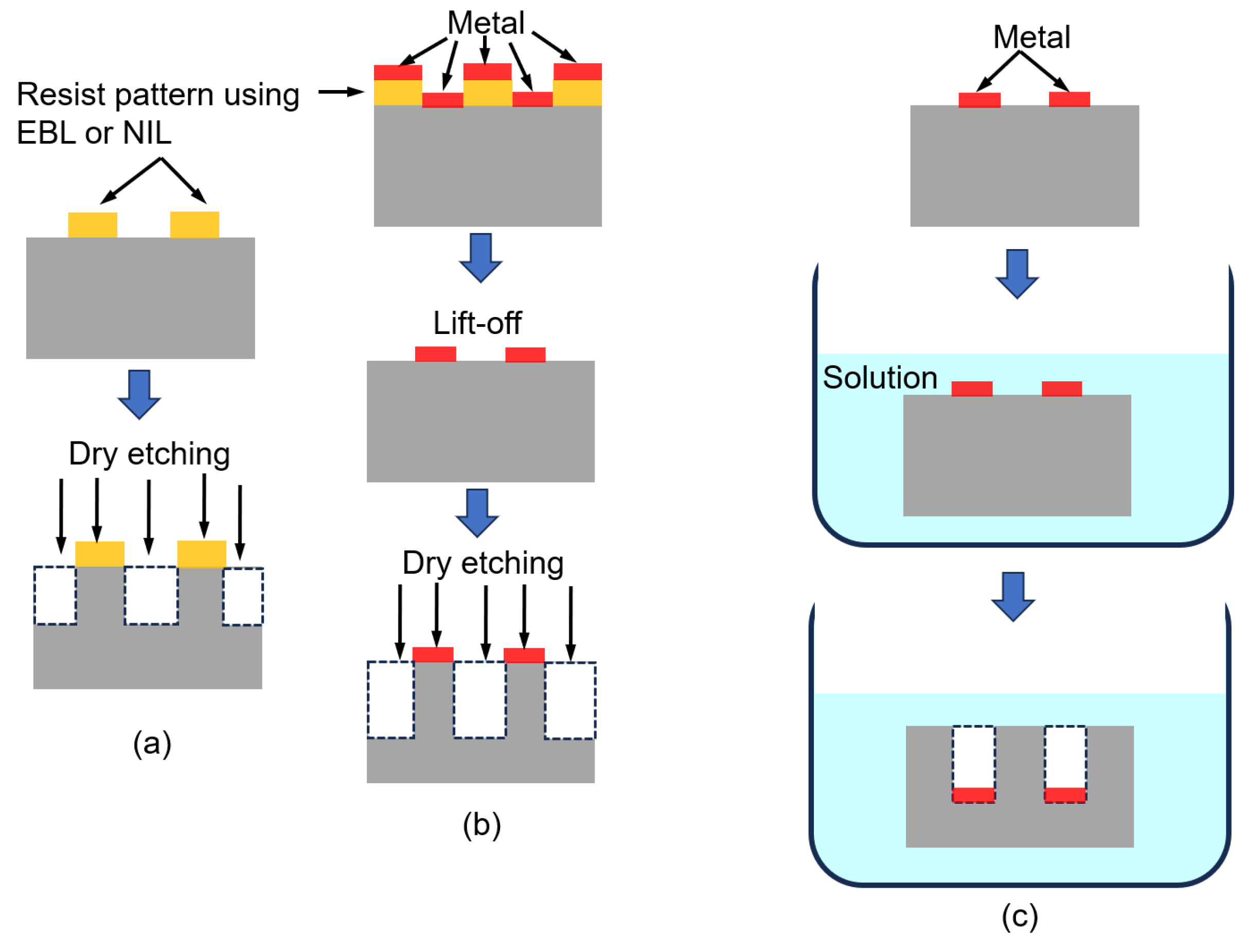 High-Aspect-Ratio Shape Replica Mold Fabrication Using Nanoimprinting ...
