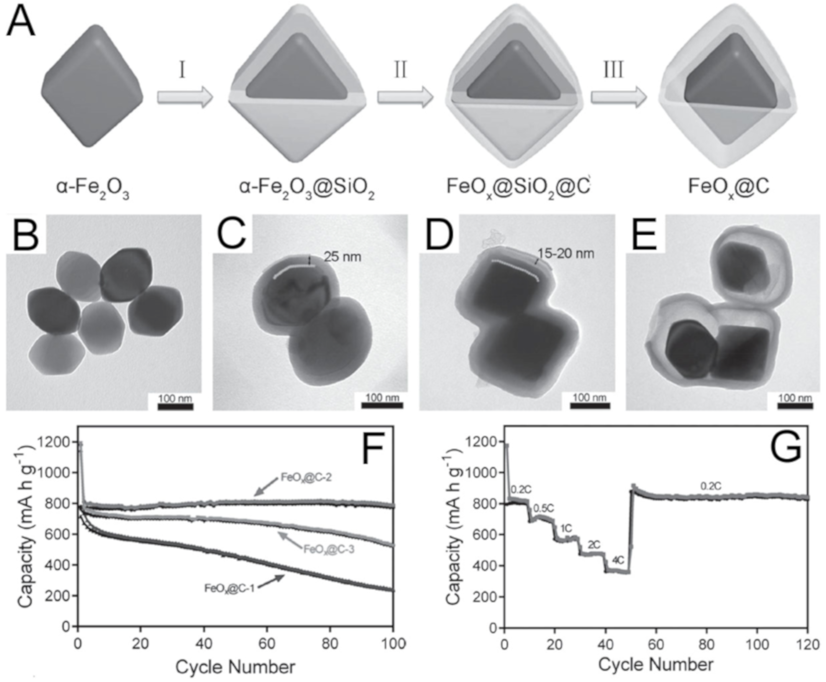 Yolk–Shell Nanostructures: Syntheses and Applications for Lithium-Ion ...