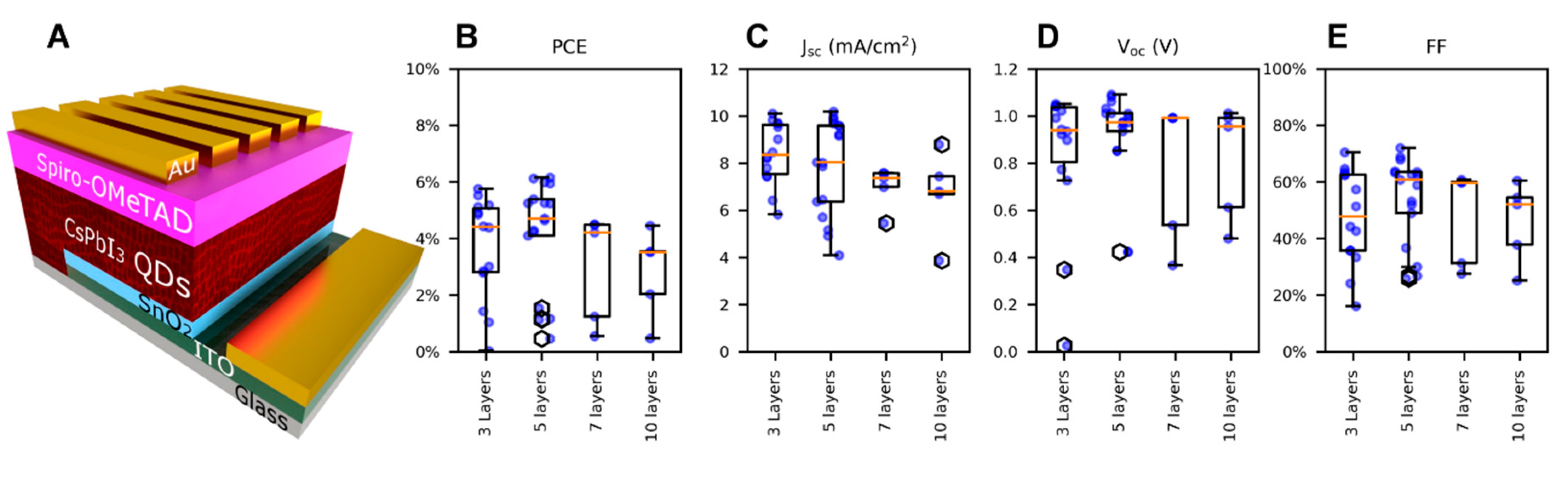 Photo-Induced Black Phase Stabilization of CsPbI3 QDs Films | MDPI
