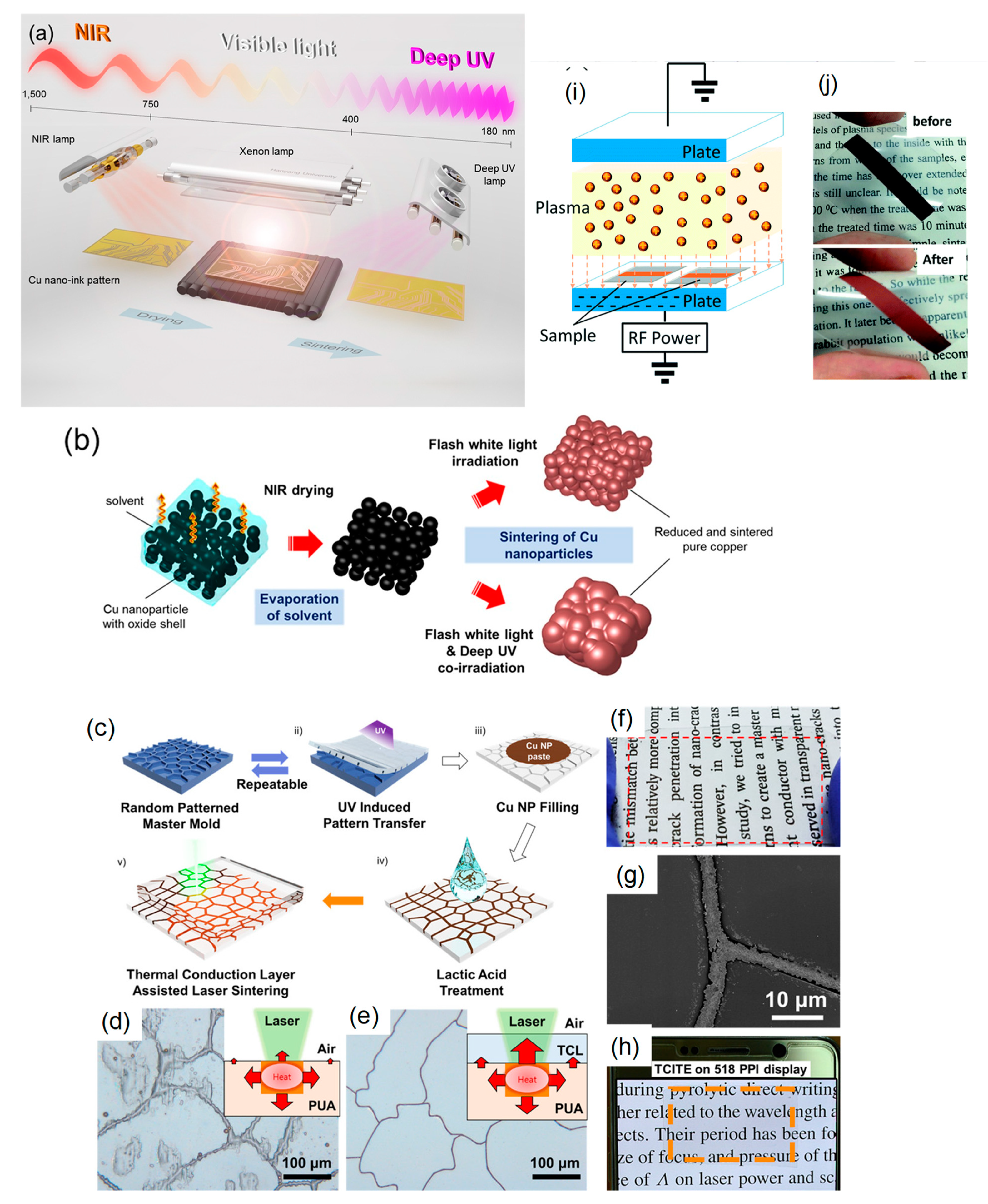 Surface and Interface Designs in Copper-Based Conductive Inks for ...