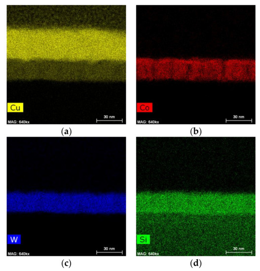 Co-W Barrier Layers for Metallization of Copper Interconnects: Thermal ...