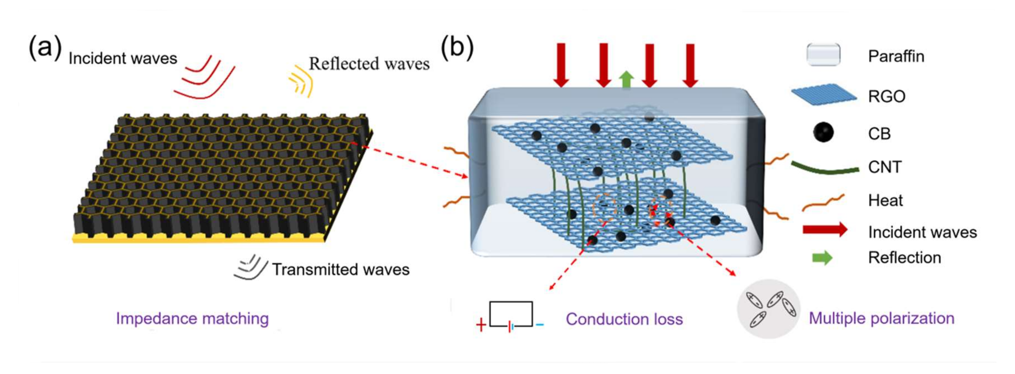 Lightweight and Compression-Resistant Carbon-Based Sandwich Honeycomb ...