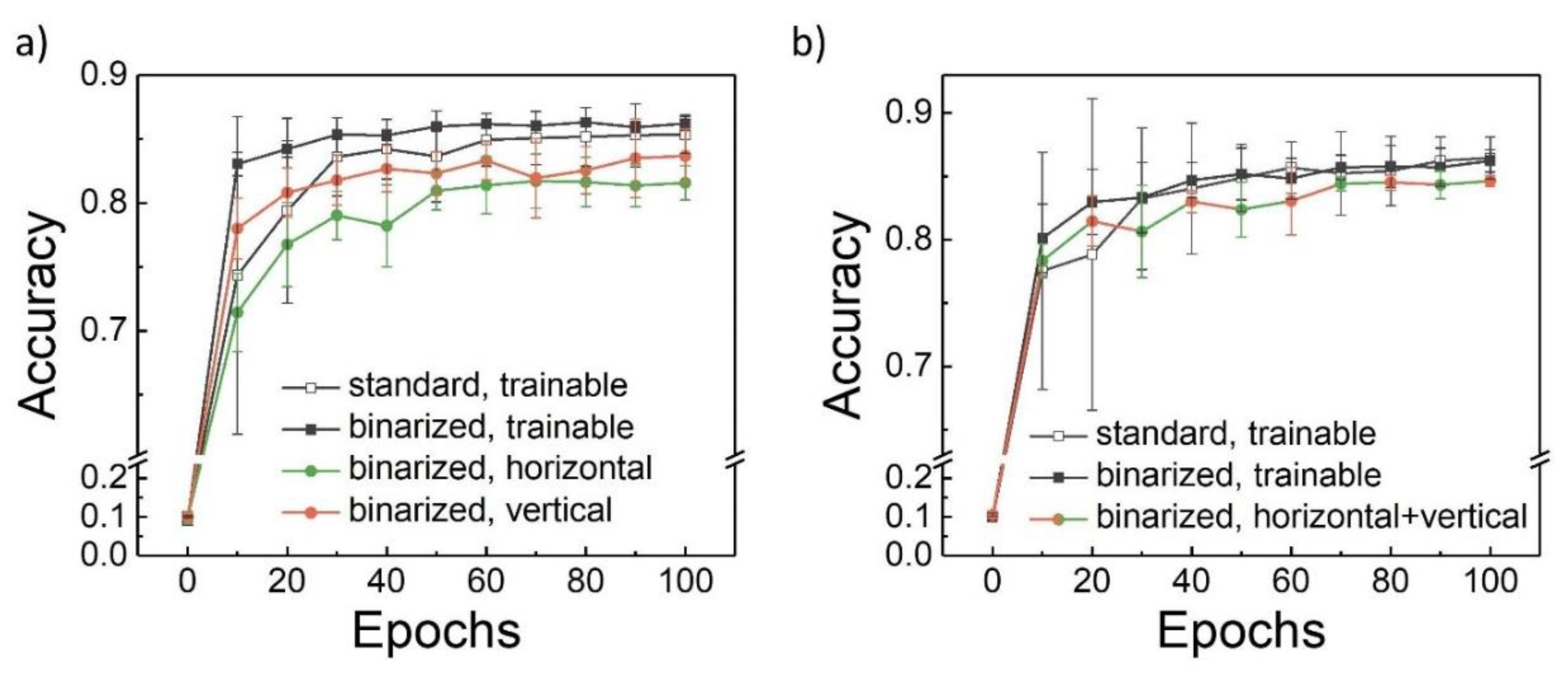 Convolutional Neural Network Based on Crossbar Arrays of (Co-Fe-B)x ...