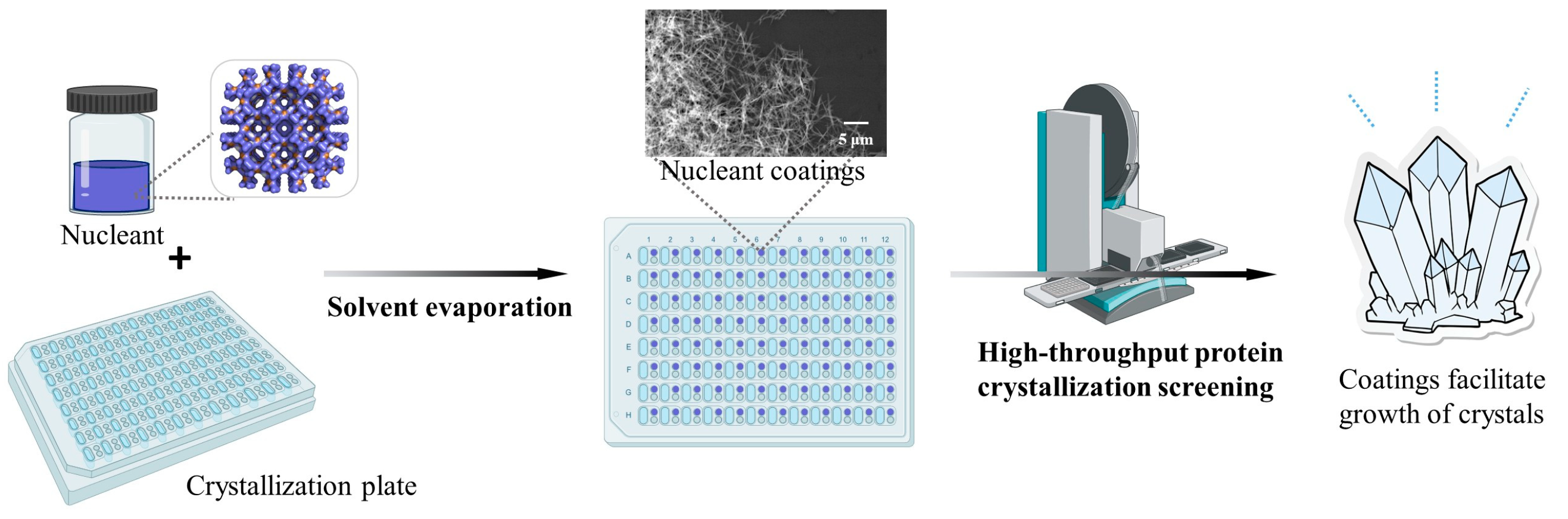Preparation and Characterization of Metal–Organic Framework Coatings ...