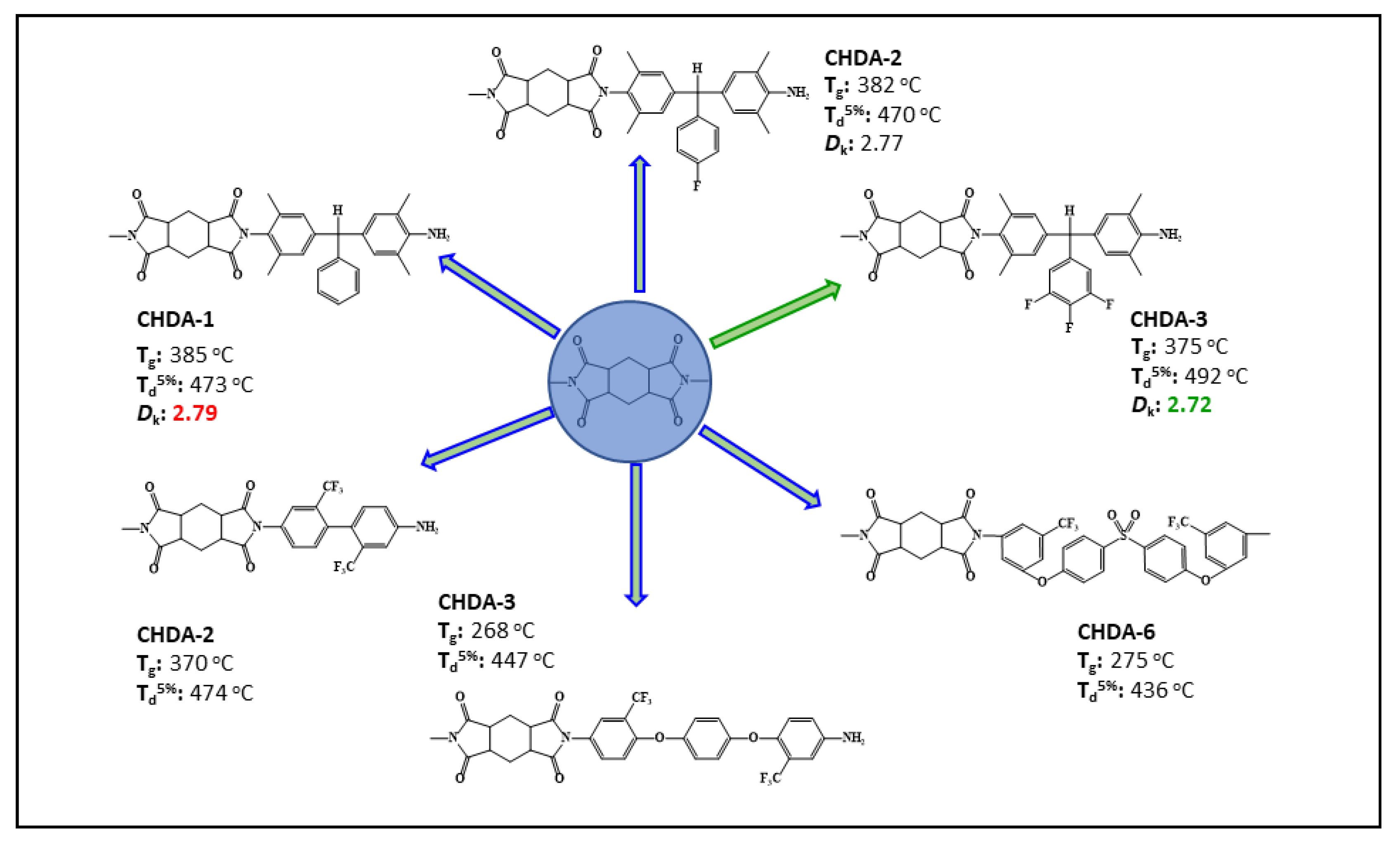 Structural Designs of Transparent Polyimide Films with Low Dielectric ...