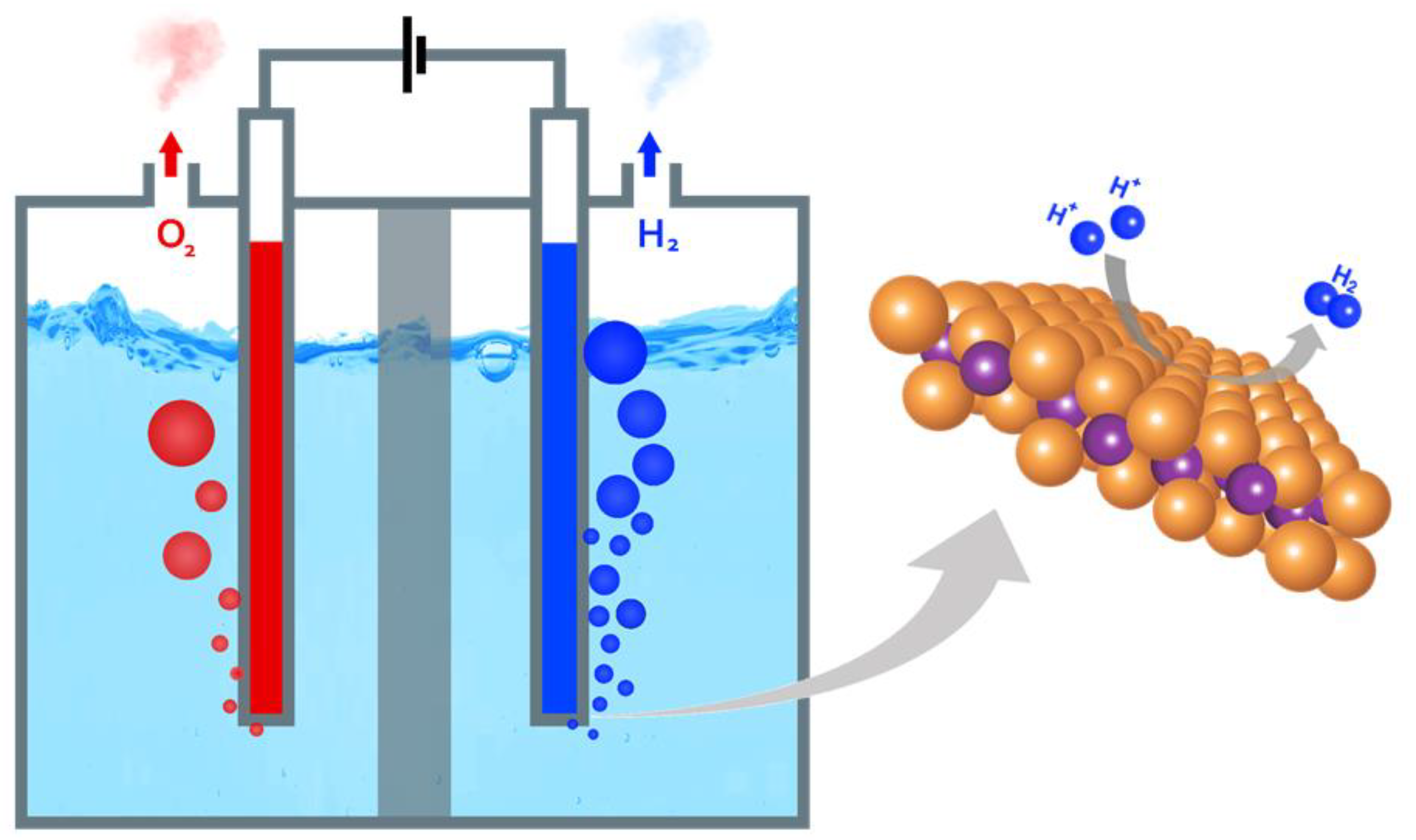 Recent Tendency on Transition-Metal Phosphide Electrocatalysts for the ...