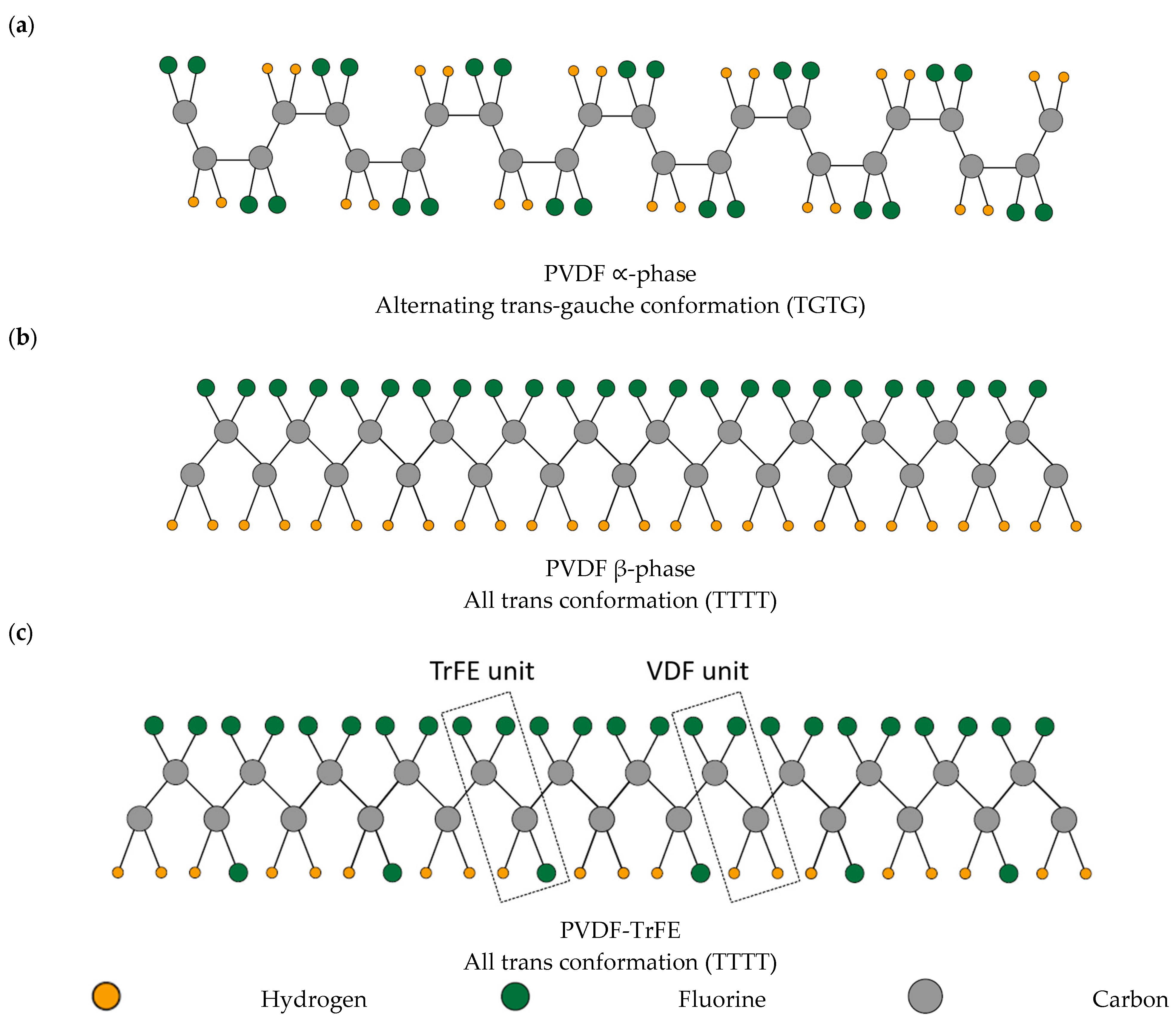 Review of Piezoelectric Properties and Power Output of PVDF and ...
