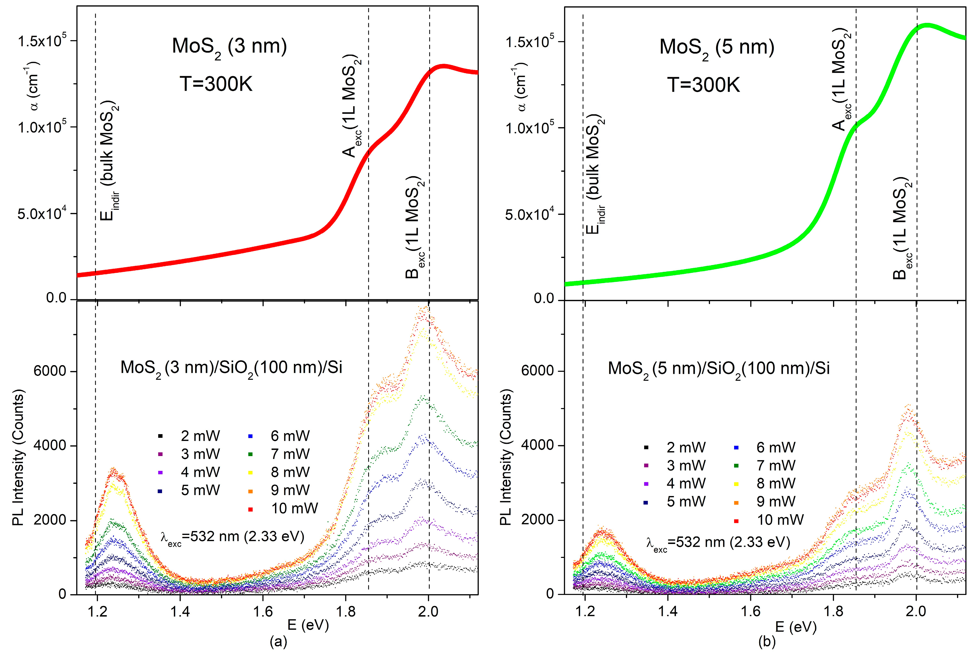 Two-Channel Indirect-Gap Photoluminescence and Competition between the ...