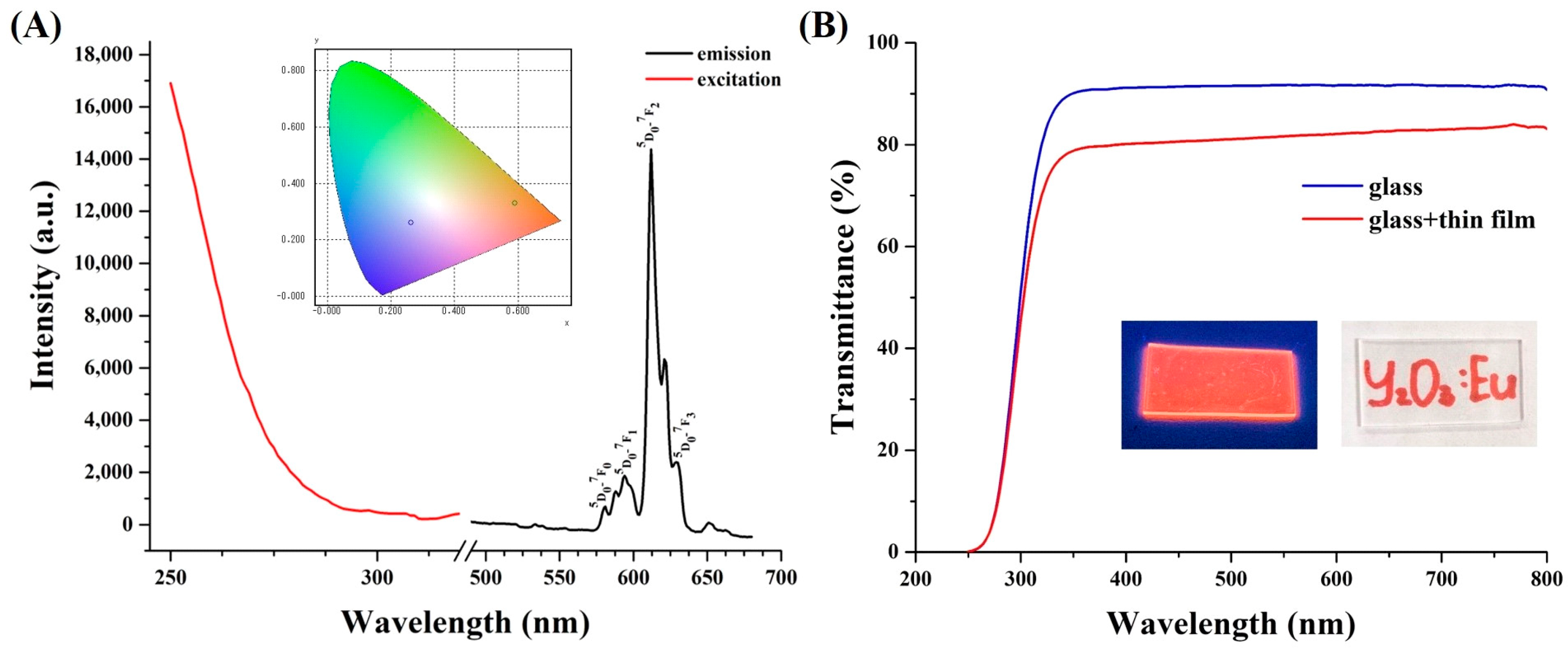 Hydrophobic and Luminescent Polydimethylsiloxane PDMS-Y2O3:Eu3+ Coating ...