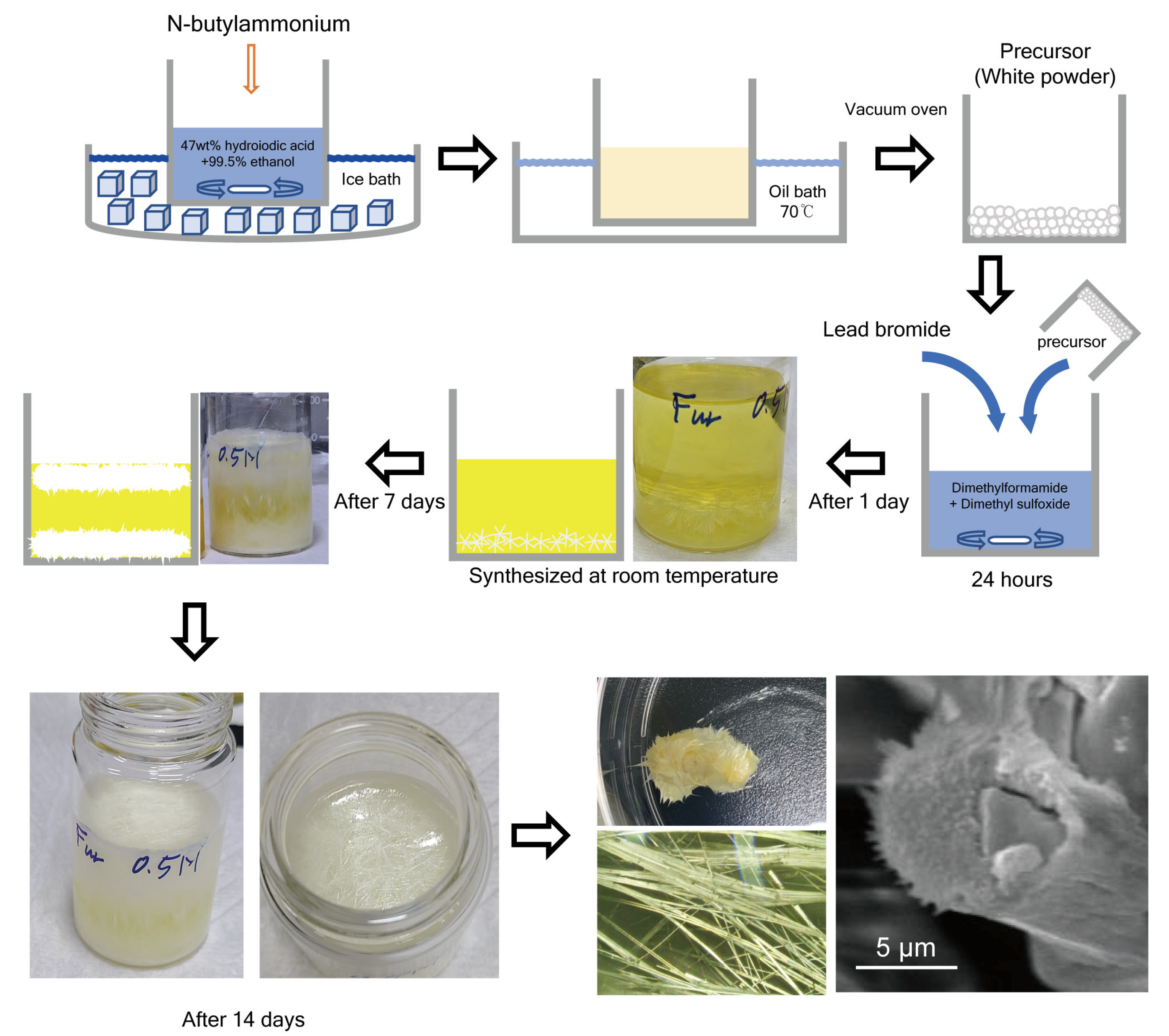 Self-Assembled Hybrid Halide Perovskite Quantum Wire Bundle/Dot for ...