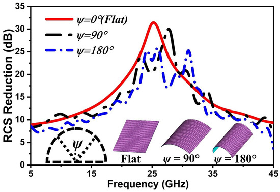 A Flexible and Optical Transparent Metasurface Absorber with Broadband ...