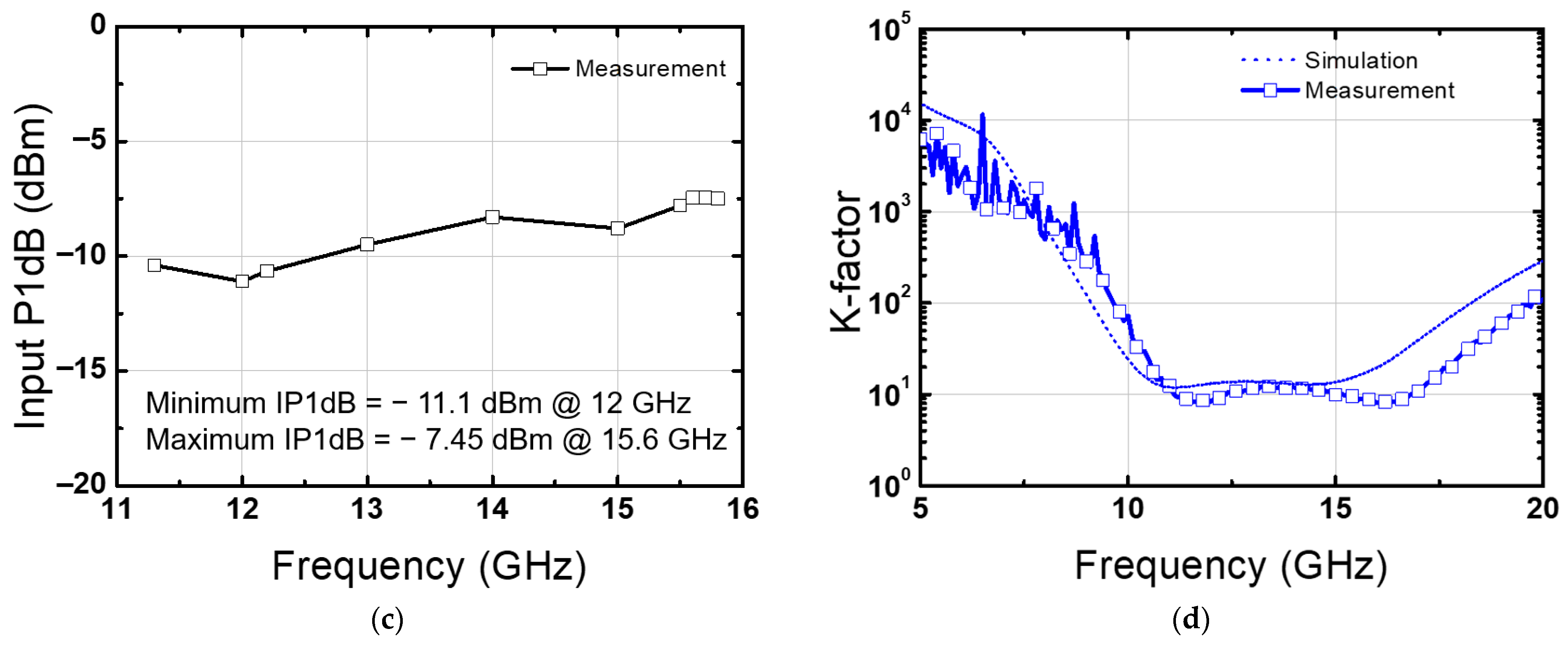 A Ku-Band Fully Differential Low-Power High-Input P1dB Low-Noise ...