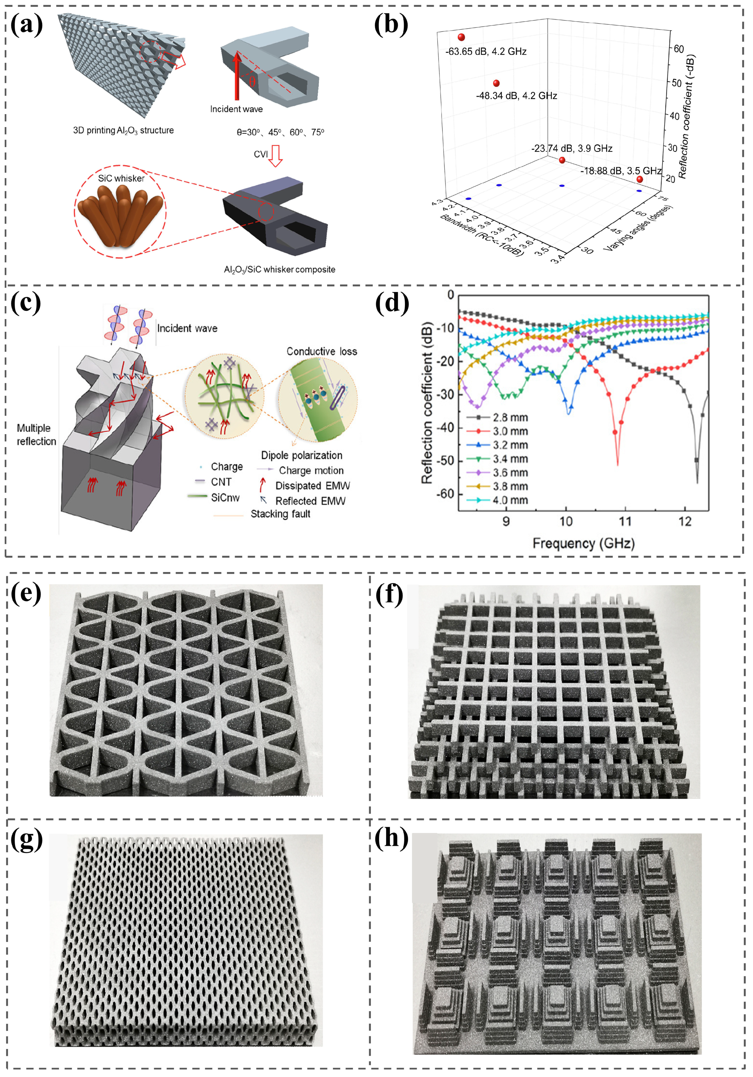 Research Progress on High-Temperature-Resistant Electromagnetic Wave ...