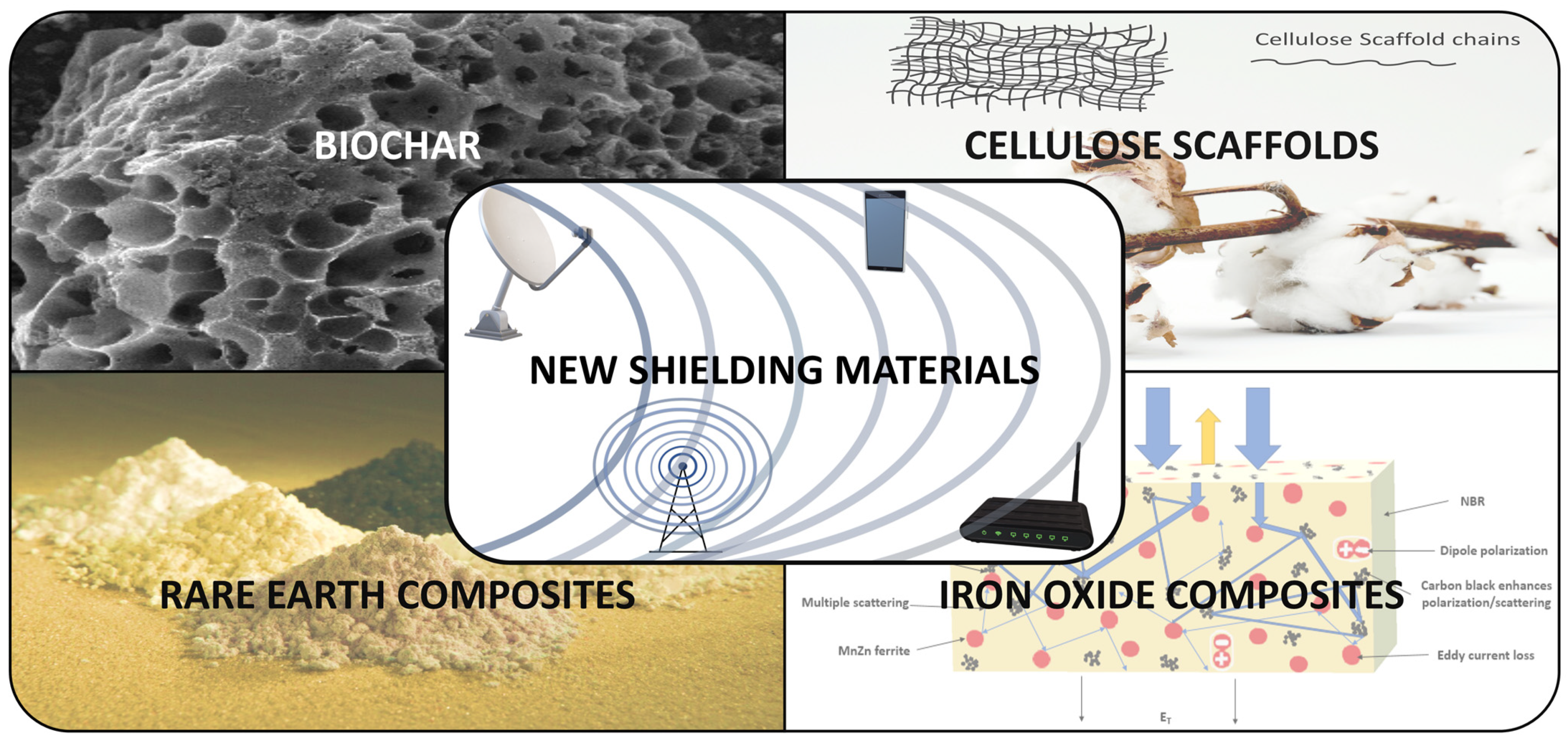 New Electromagnetic Interference Shielding Materials: Biochars ...