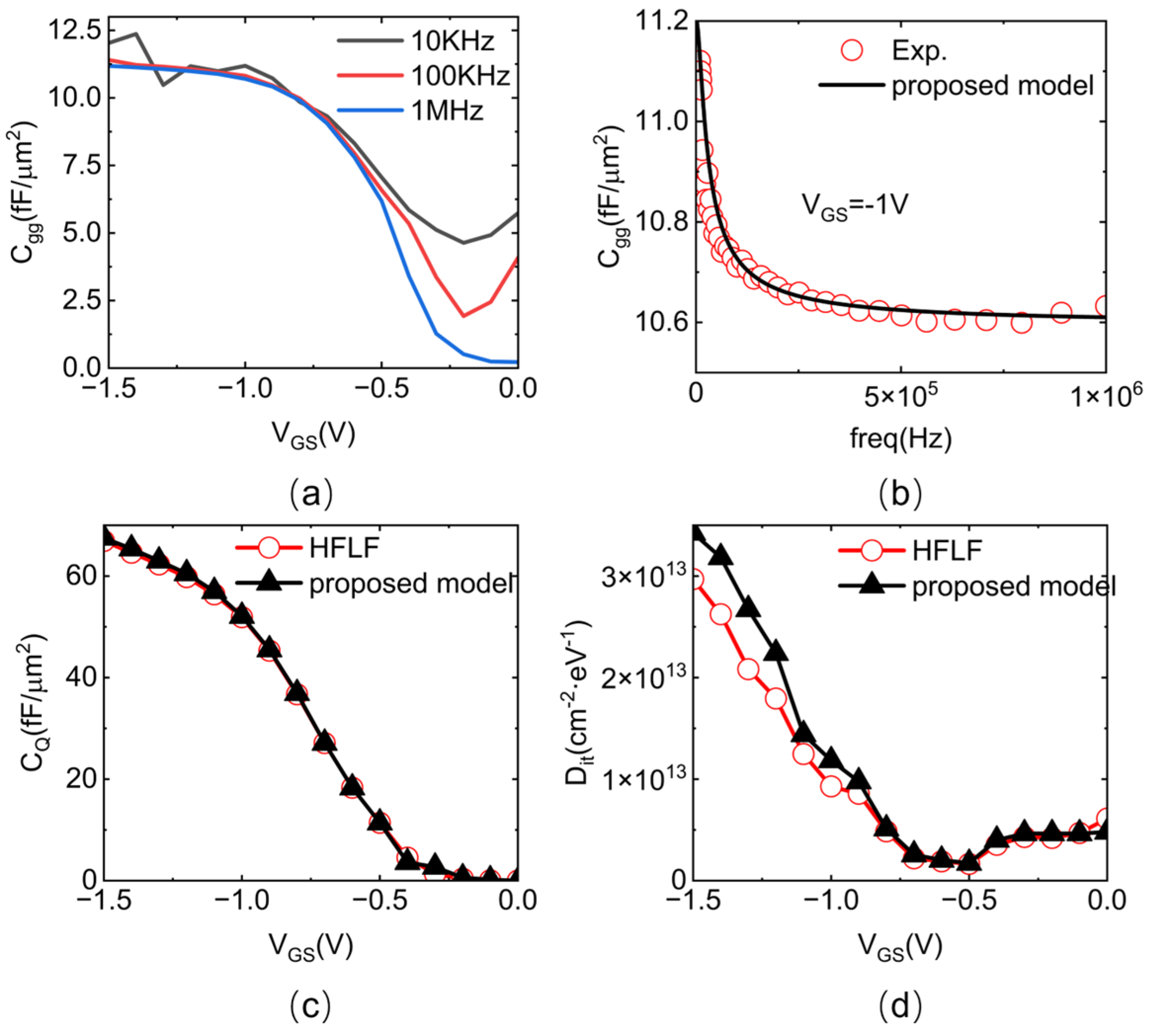 Analytical Capacitance Model for Carbon Nanotube Field-Effect ...