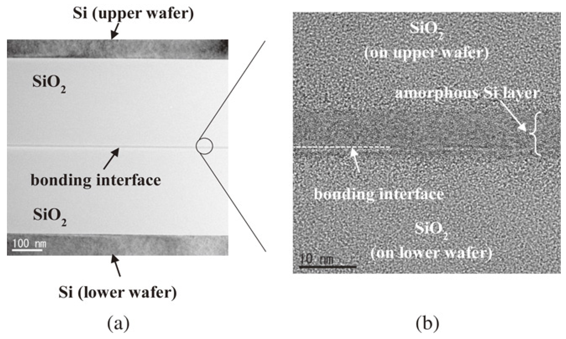 Emerging Copper-to-Copper Bonding Techniques: Enabling High-Density ...