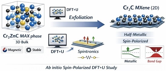 From MAX to MXene: Unveiling Robust Magnetism and Half-Metallicity in ...