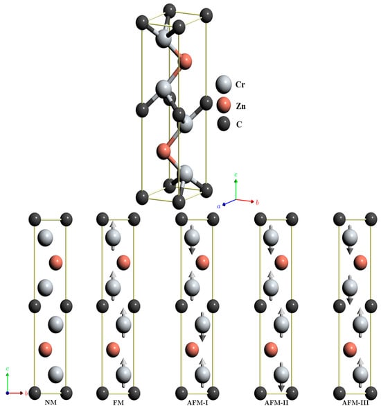From MAX to MXene: Unveiling Robust Magnetism and Half-Metallicity in ...