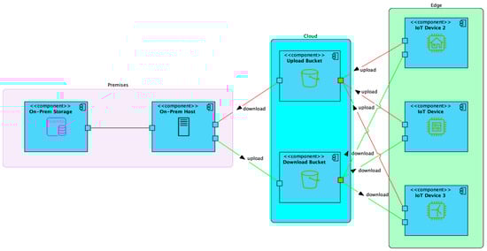 Network | Open Access Journal | MDPI