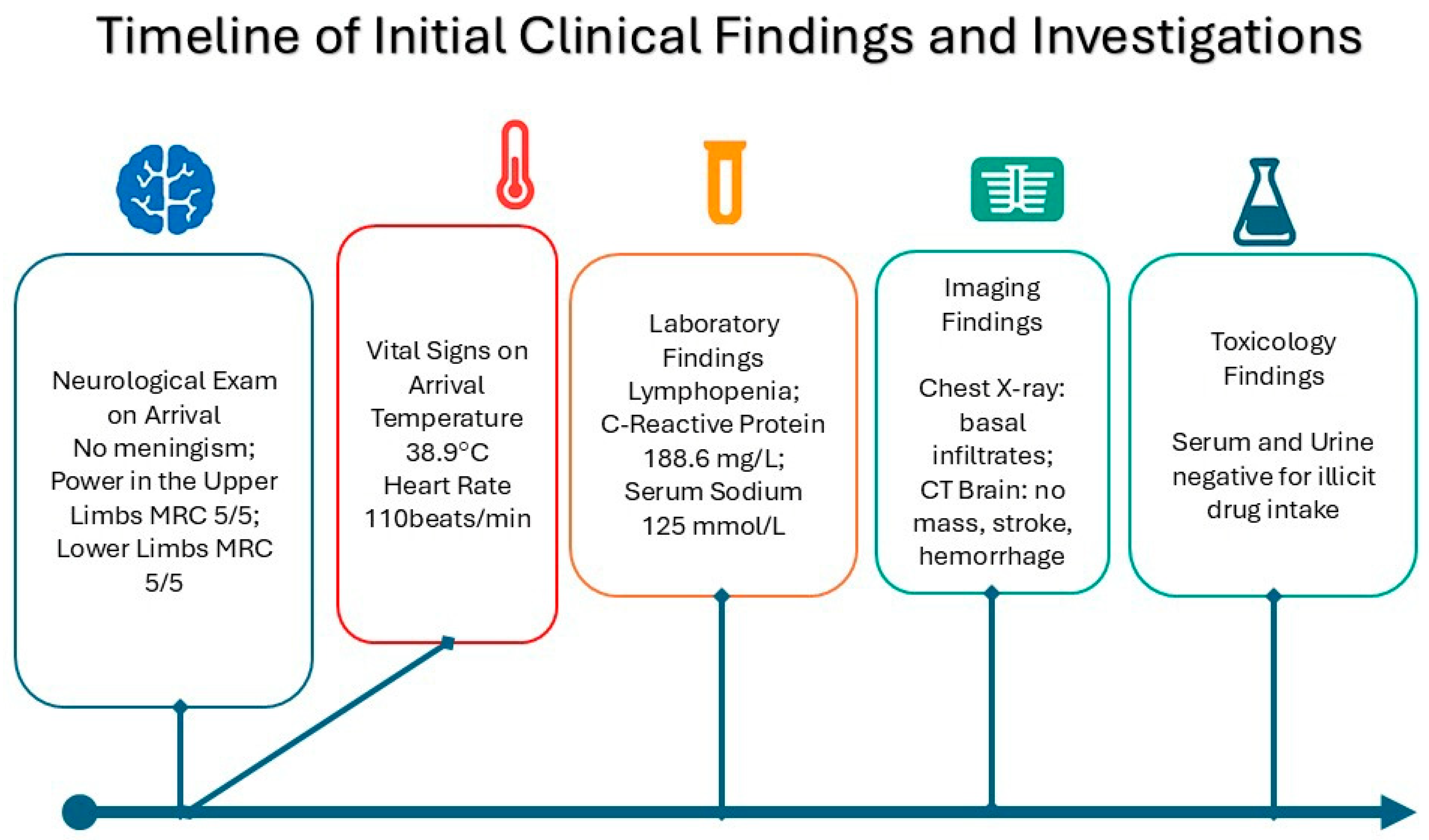 Influenza B-Associated Mild Encephalopathy with Reversible Splenial ...