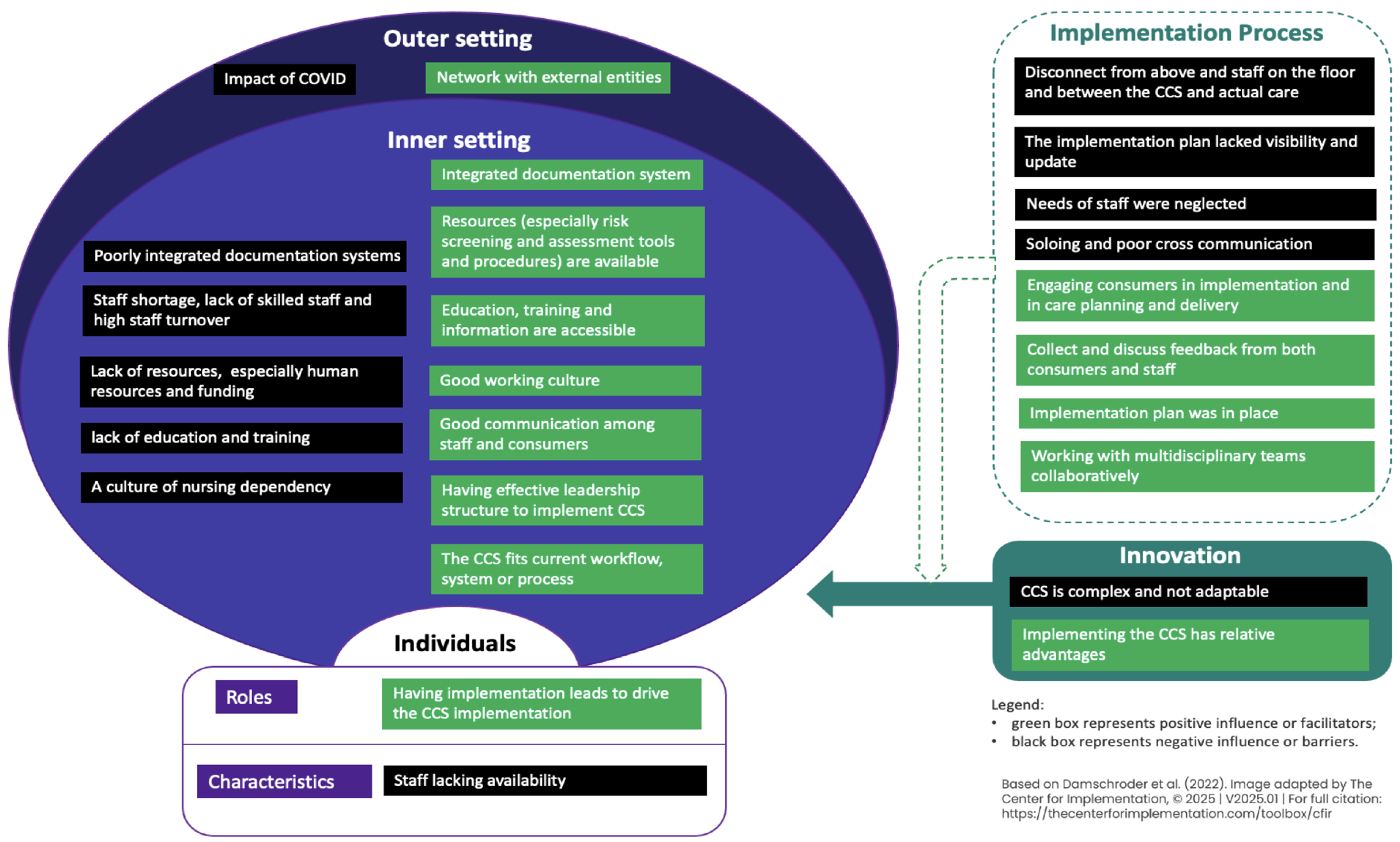 Barriers, Enablers, and Impacts of Implementing National Comprehensive ...