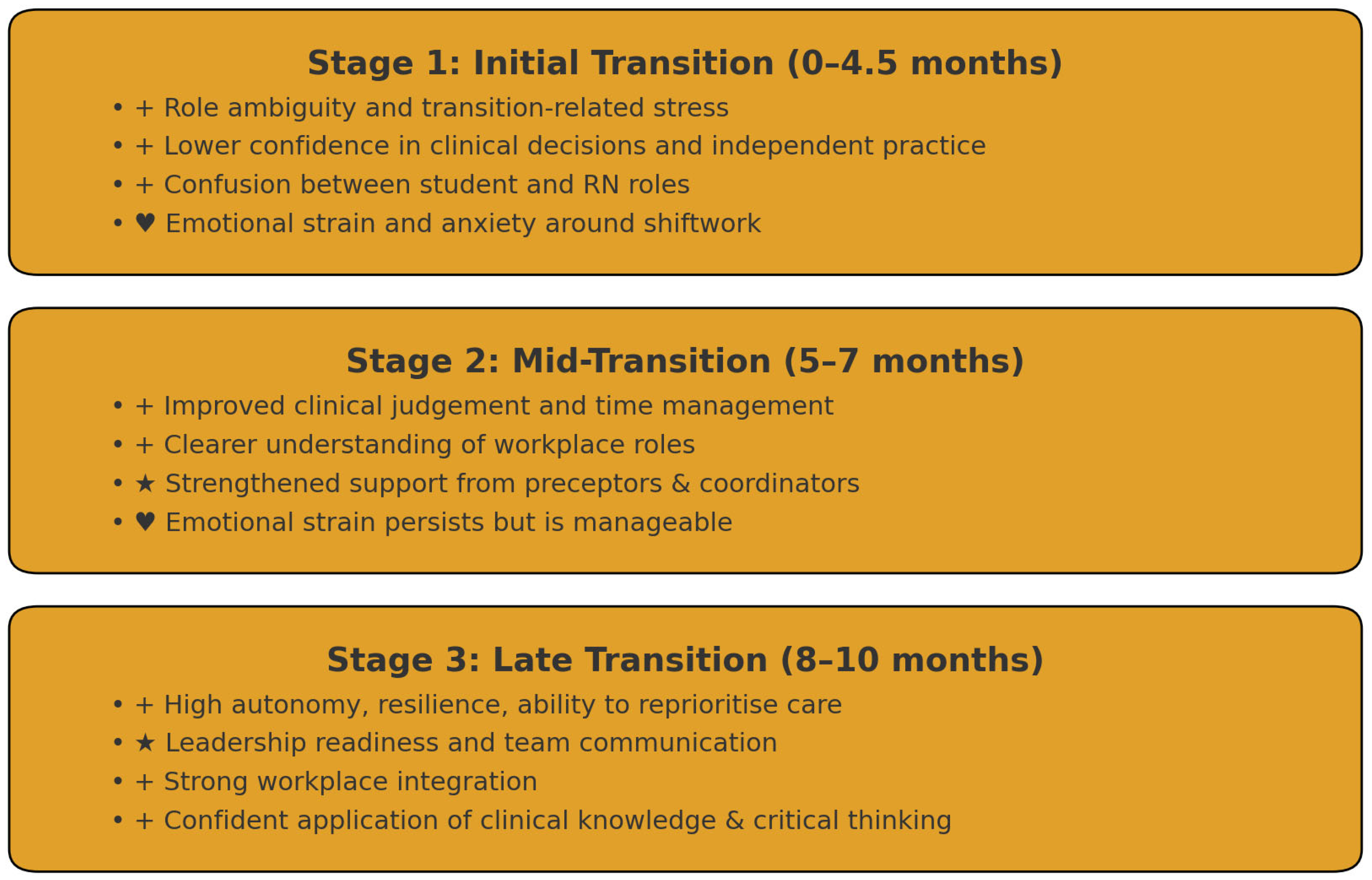 Growth and Adaptation of Newly Graduated Nurses Based on Duchscher’s ...