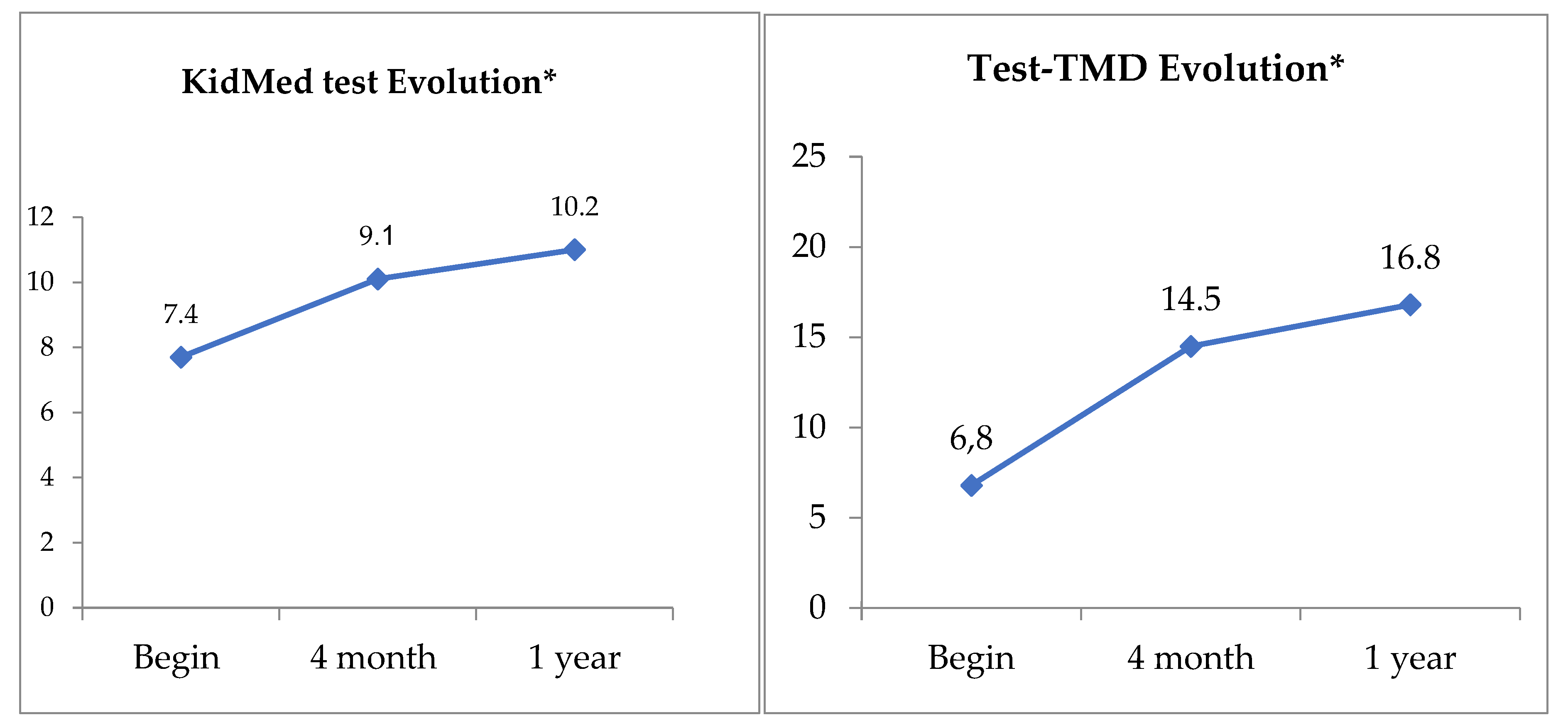 Effects of the Mediterranean Diet on Morbidity from Inflammatory and ...