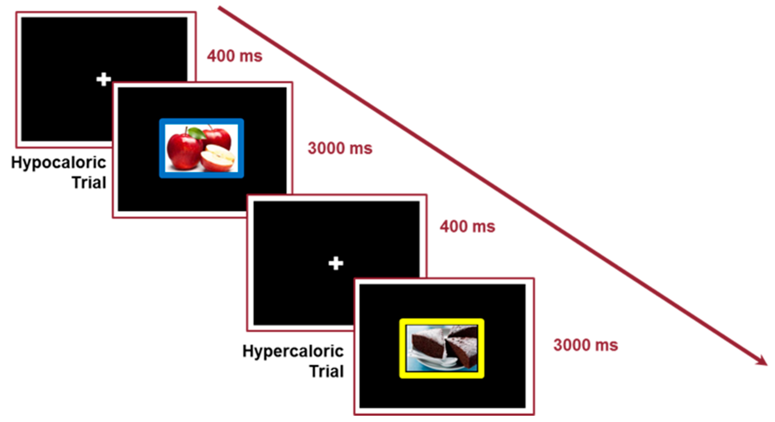 Self-Regulation in Eating Behaviors: The Role of Executive Function in ...