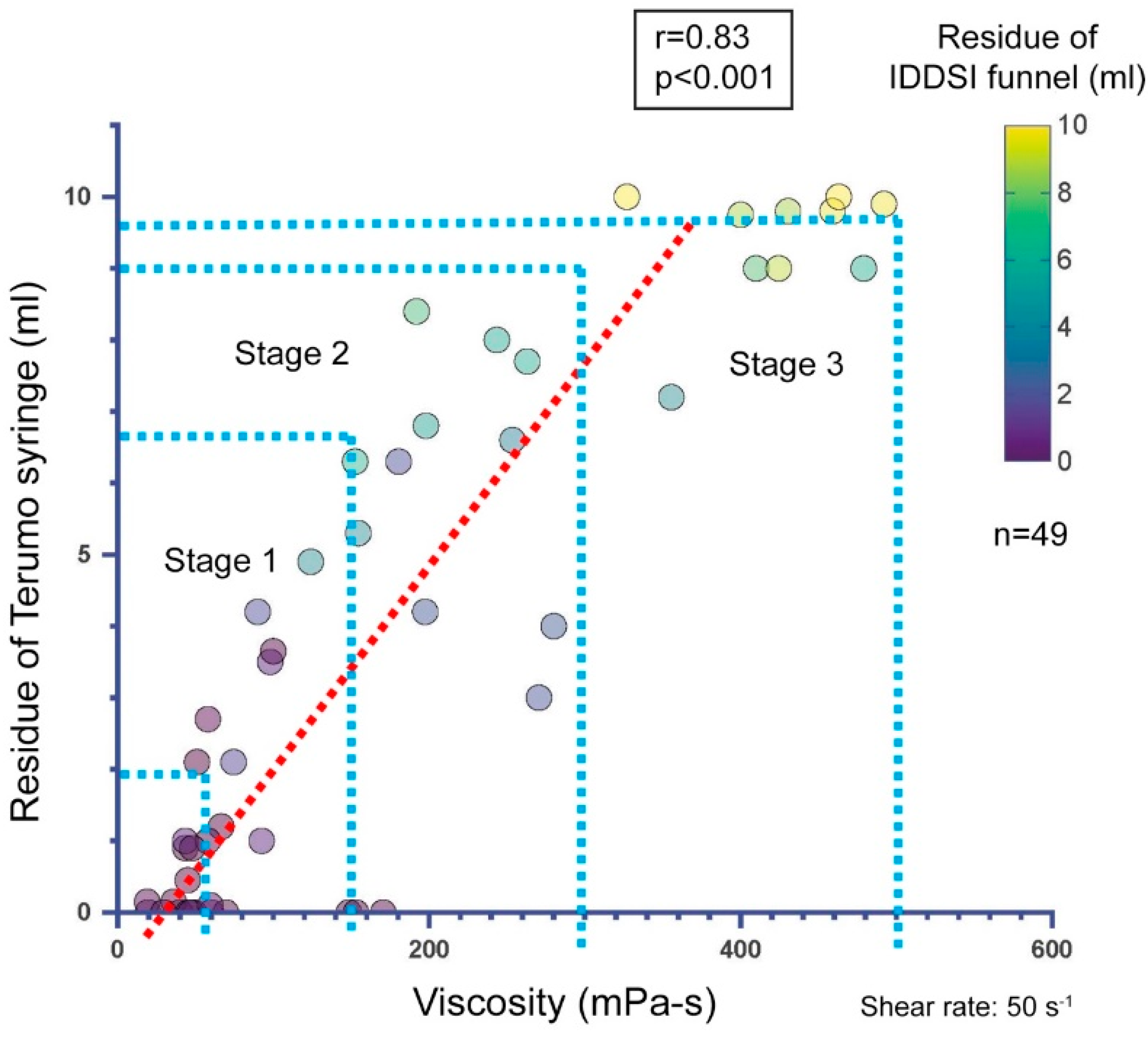 Characterization of Beverage Viscosity Based on the International ...