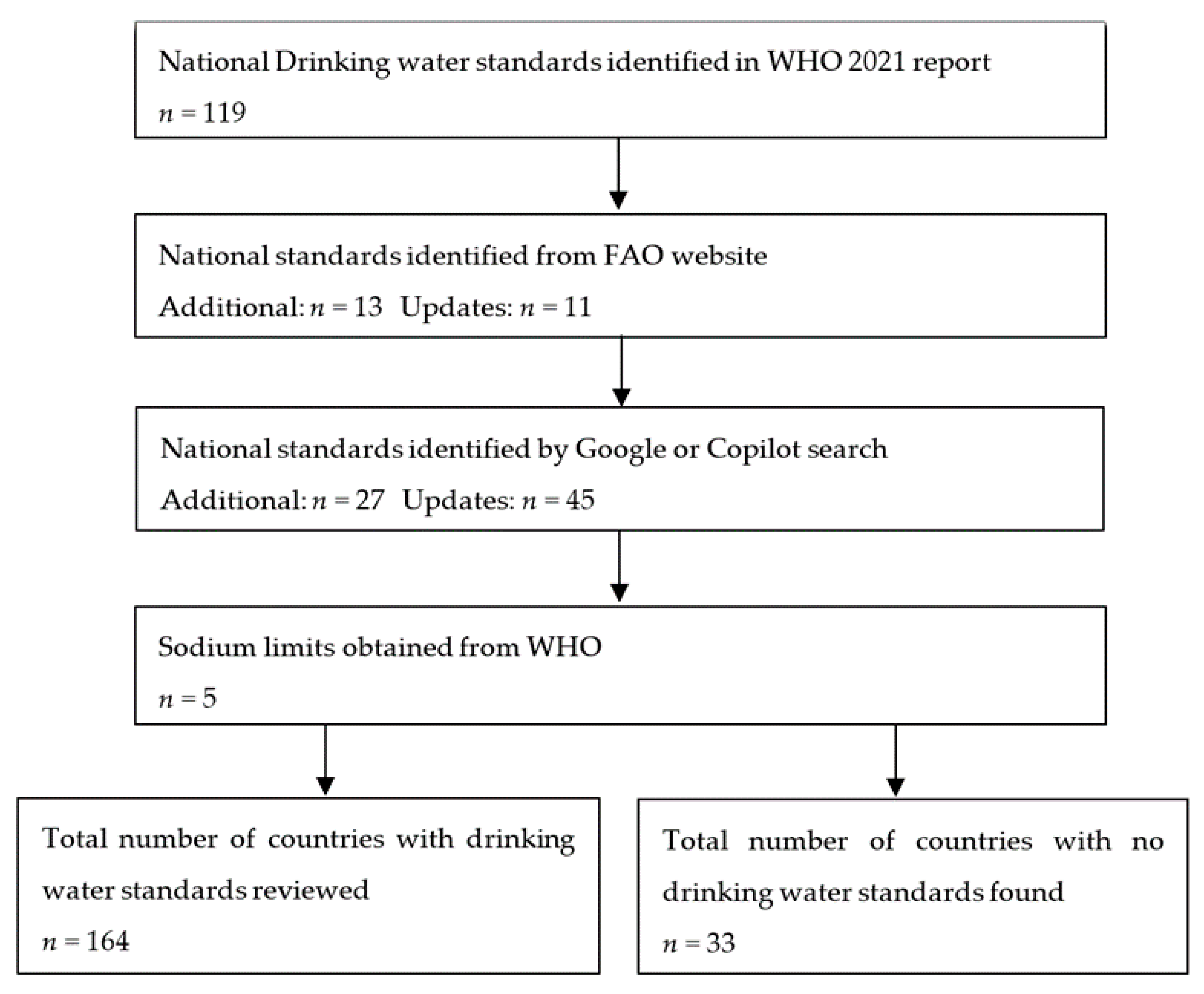 Global Drinking Water Standards Lack Clear Health-Based Limits for ...