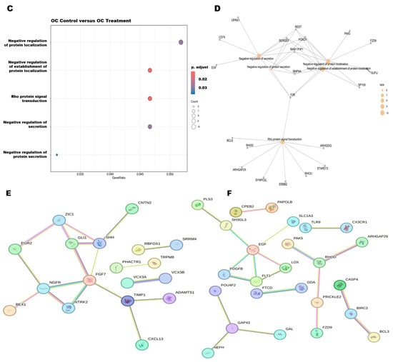 The Olive Phenolic S–(–)–Oleocanthal as a Novel Intervention for ...