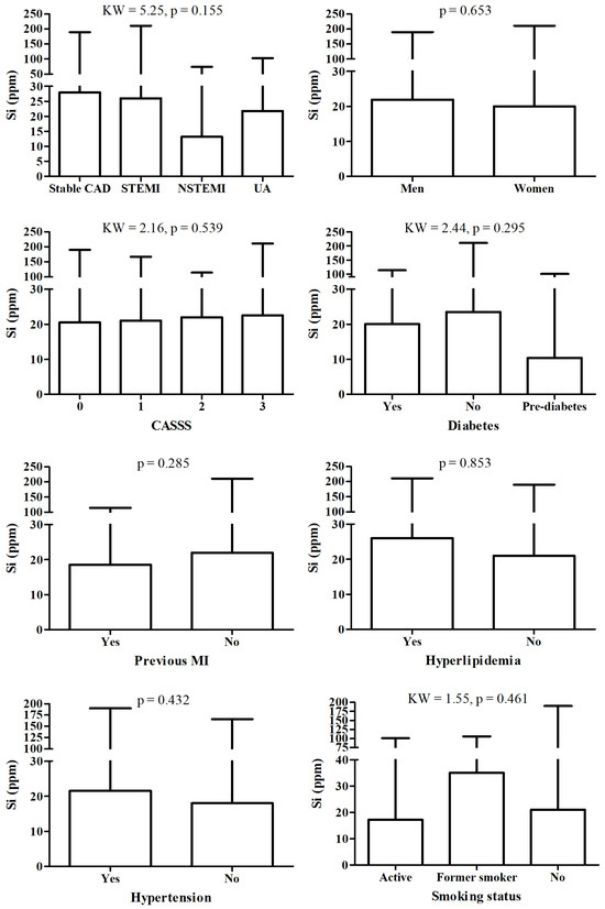 Hair Silicon as a Long-Term Mineral Exposure Marker in Coronary Artery ...