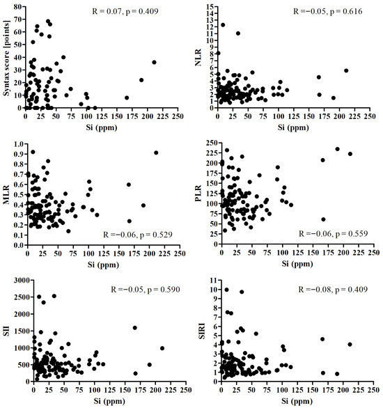 Hair Silicon as a Long-Term Mineral Exposure Marker in Coronary Artery ...